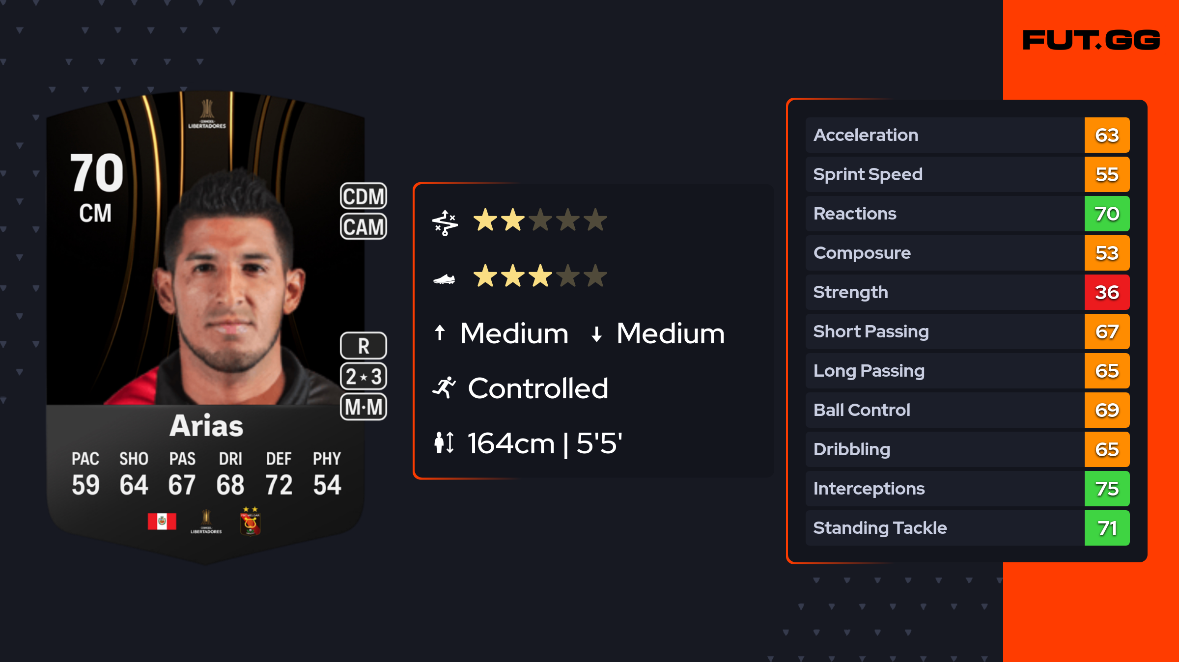 Alexis Arias EA FC 24 Ratings, Prices, and Cards - FUT.GG