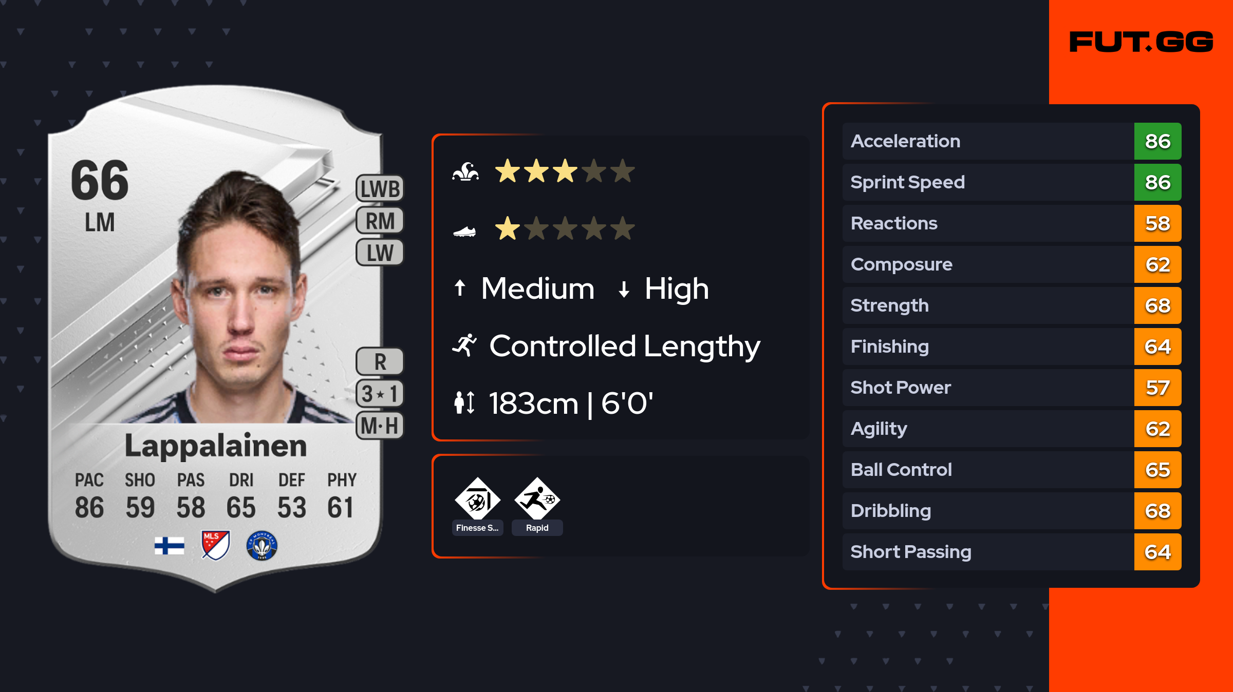 Lassi Lappalainen EA FC 24 Ratings, Prices, and Cards - FUT.GG