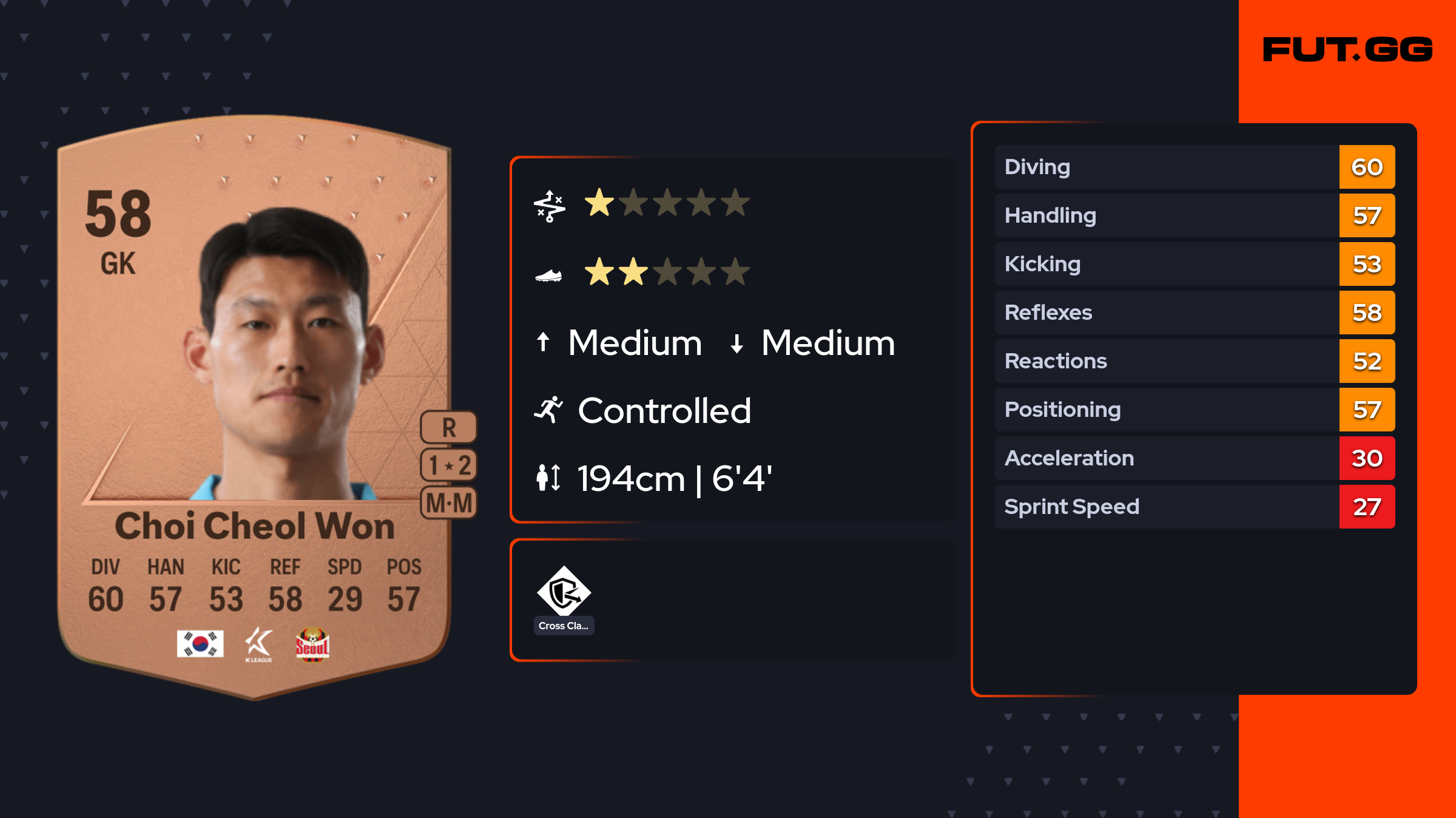 Choi Cheol Won EA FC 24 Ratings, Prices, and Cards - FUT.GG