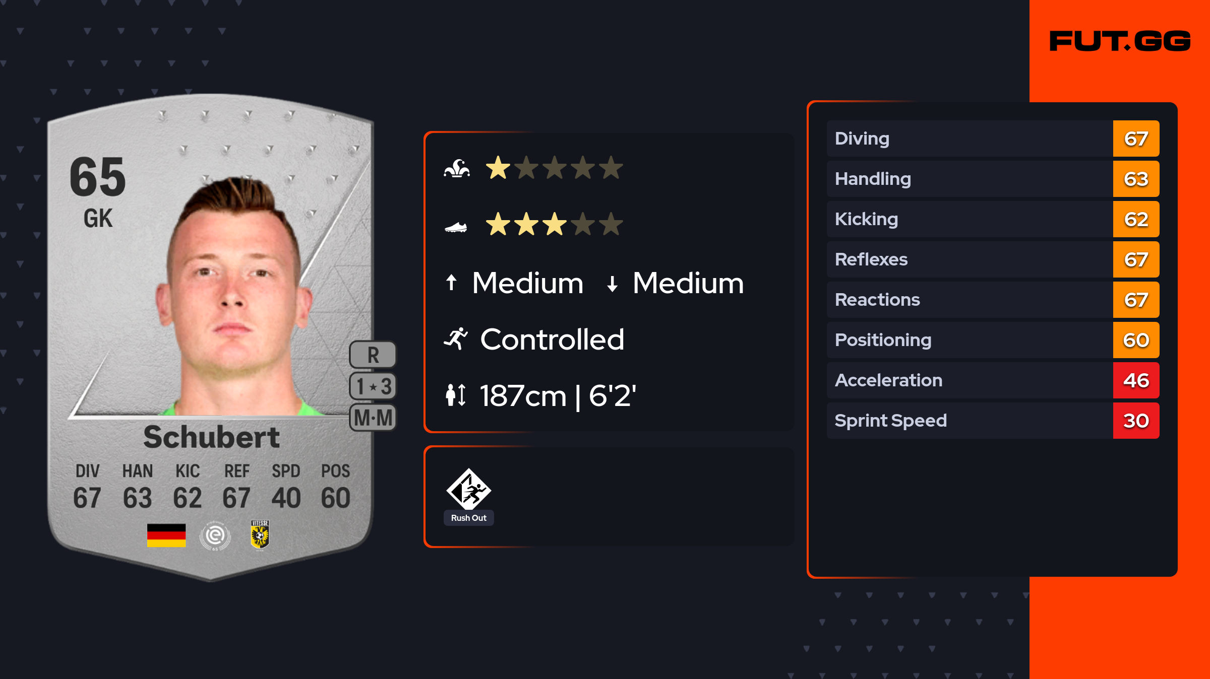Markus Schubert EA FC 24 Ratings, Prices, and Cards - FUT.GG