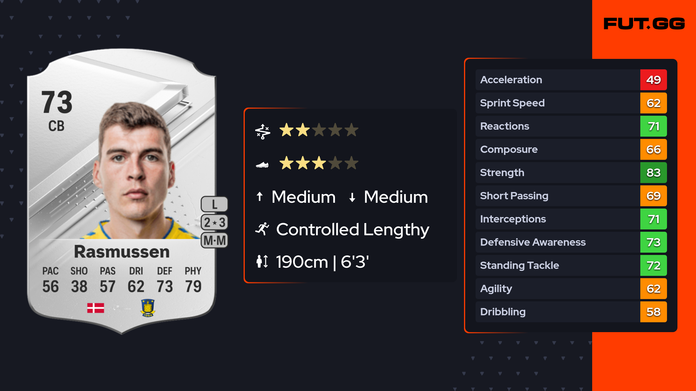 Jacob Rasmussen EA FC 24 Ratings, Prices, and Cards - FUT.GG