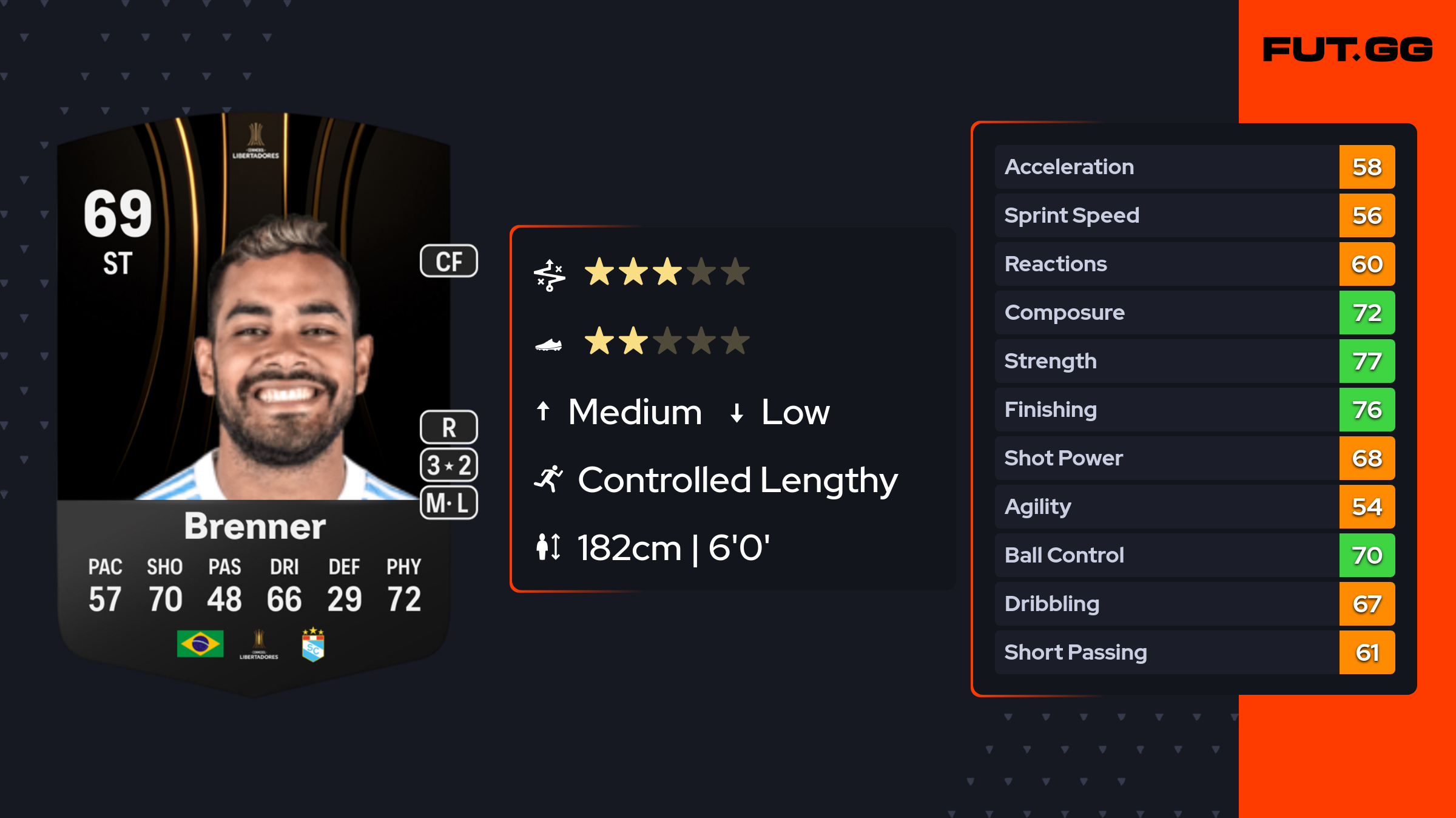 Brenner EA FC 24 Ratings, Prices, and Cards - FUT.GG