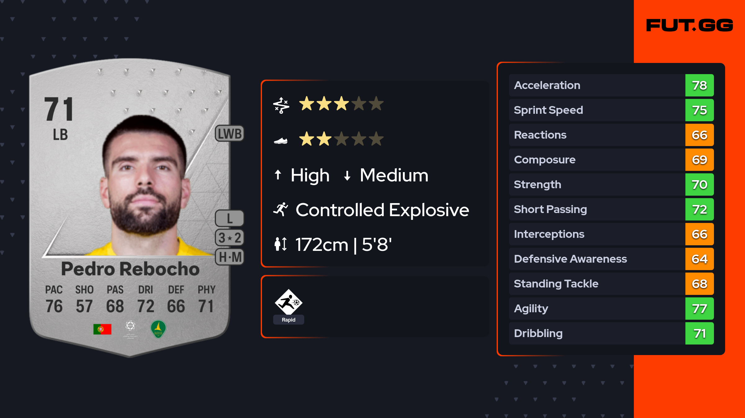 Pedro Rebocho EA FC 24 Ratings, Prices, and Cards - FUT.GG