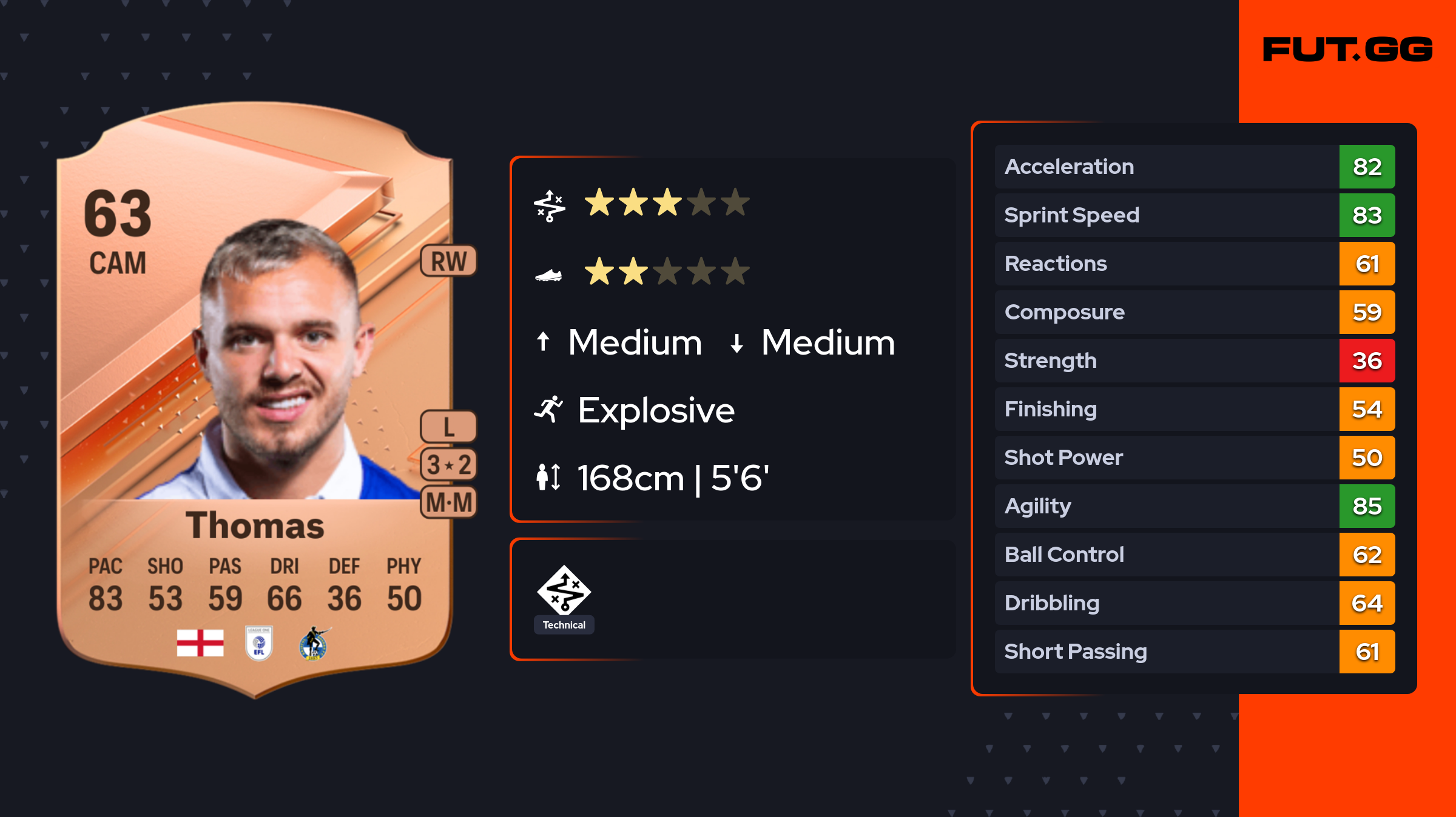 Luke Thomas EA FC 24 Ratings, Prices, and Cards - FUT.GG