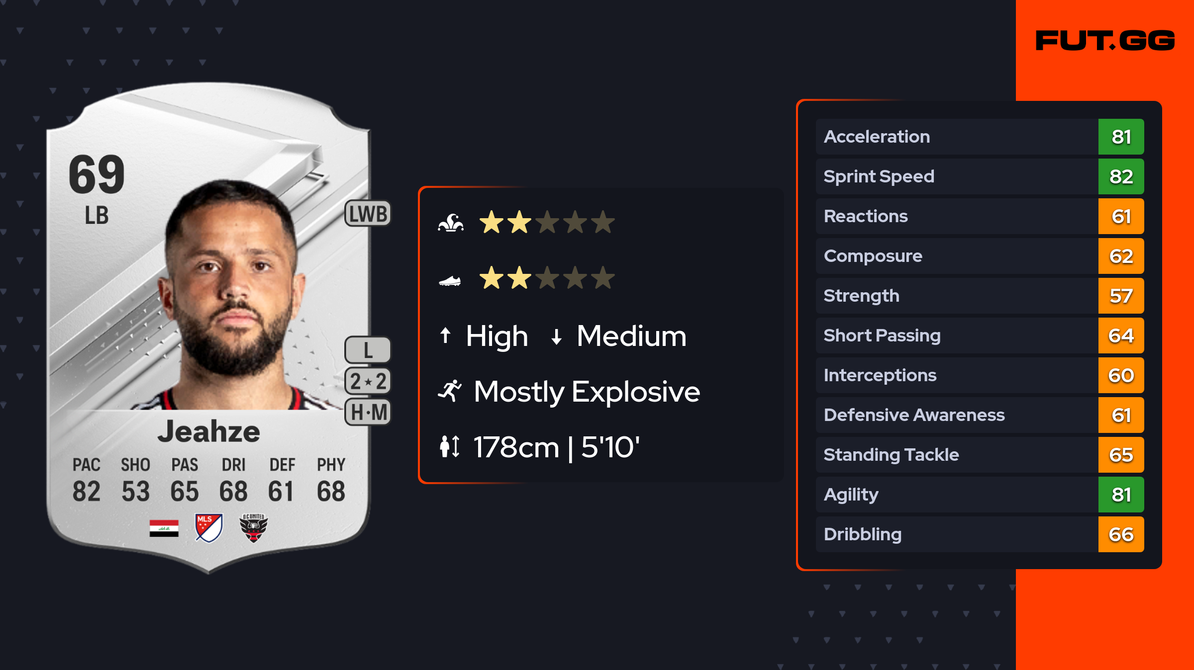 Mohanad Jeahze EA FC 24 Ratings, Prices, and Cards - FUT.GG