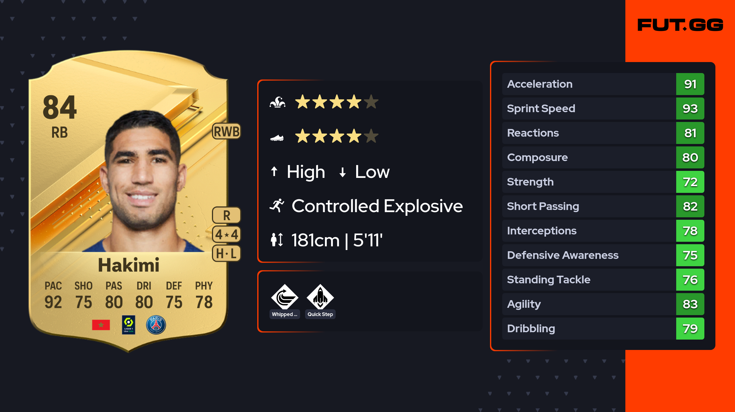 Achraf Hakimi EA FC 24 Ratings, Prices, and Cards - FUT.GG