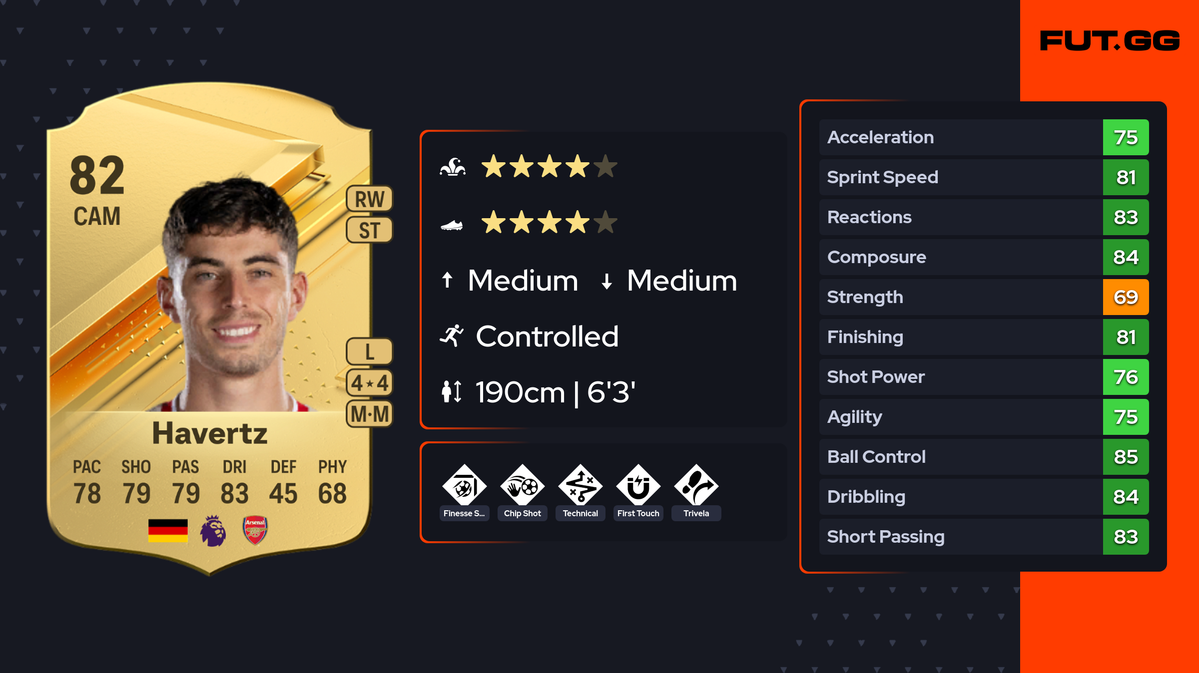 Kai Havertz EA FC 24 Ratings, Prices, and Cards - FUT.GG