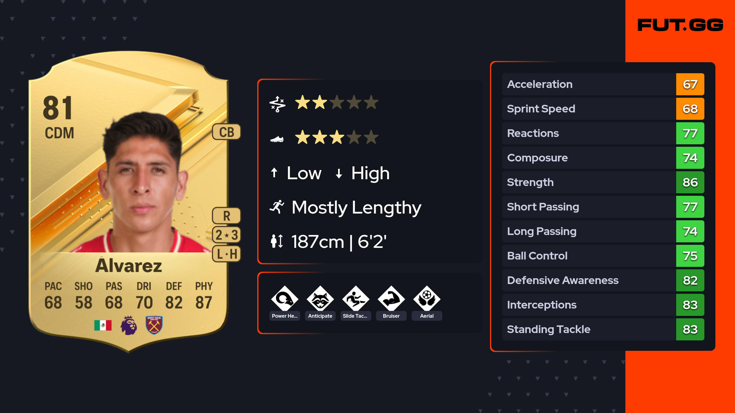 Edson Álvarez EA FC 24 Ratings, Prices, and Cards - FUT.GG