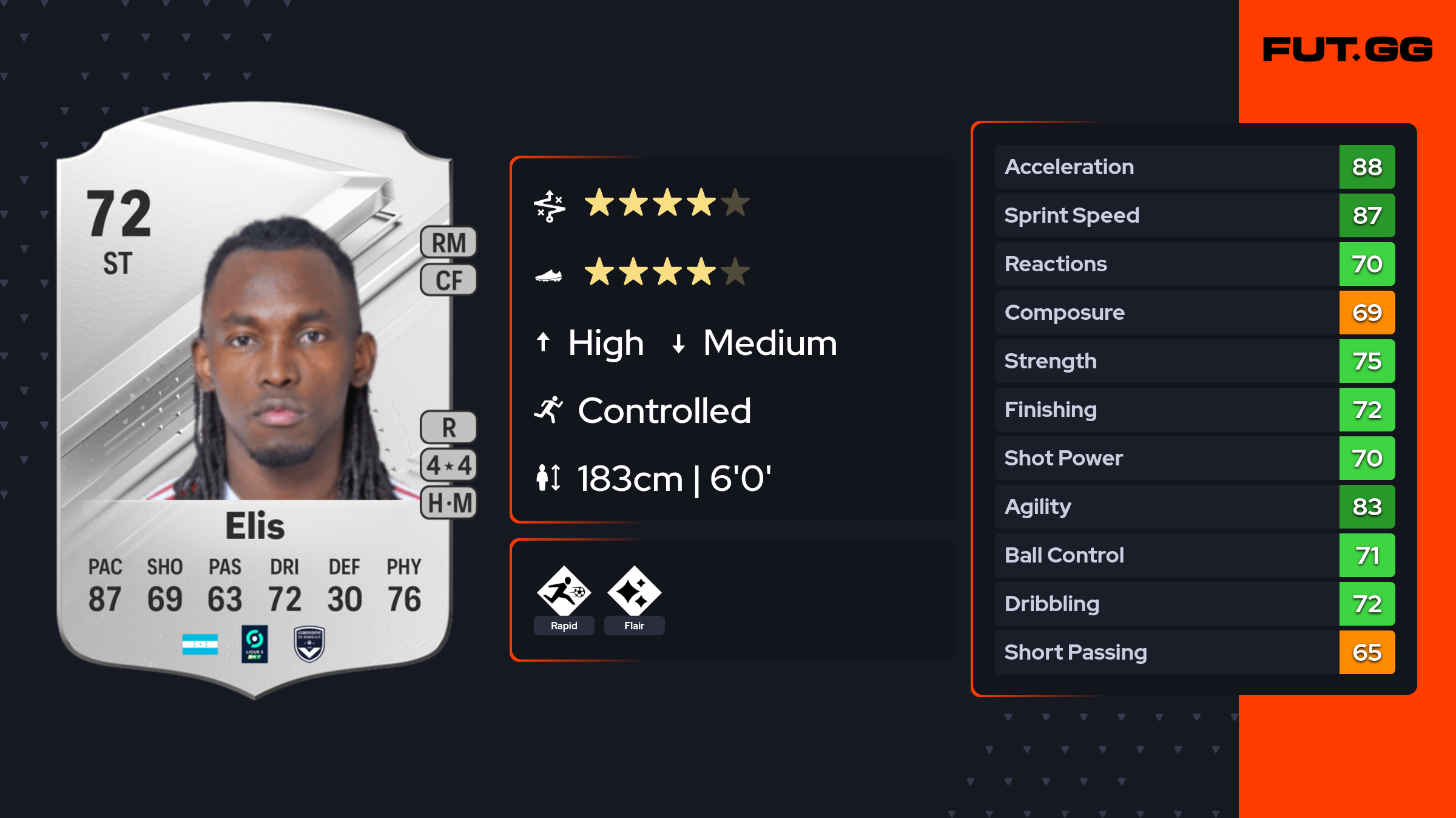 Alberth Elis EA FC 24 Ratings, Prices, and Cards - FUT.GG