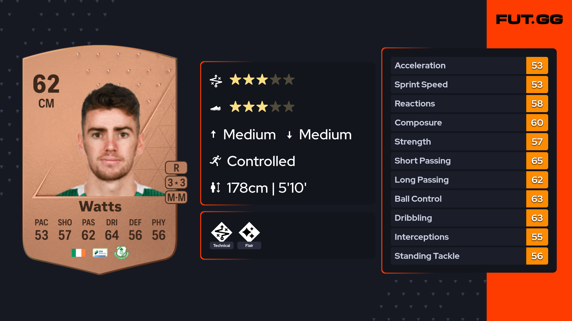 Dylan Watts EA FC 24 Ratings, Prices, and Cards - FUT.GG