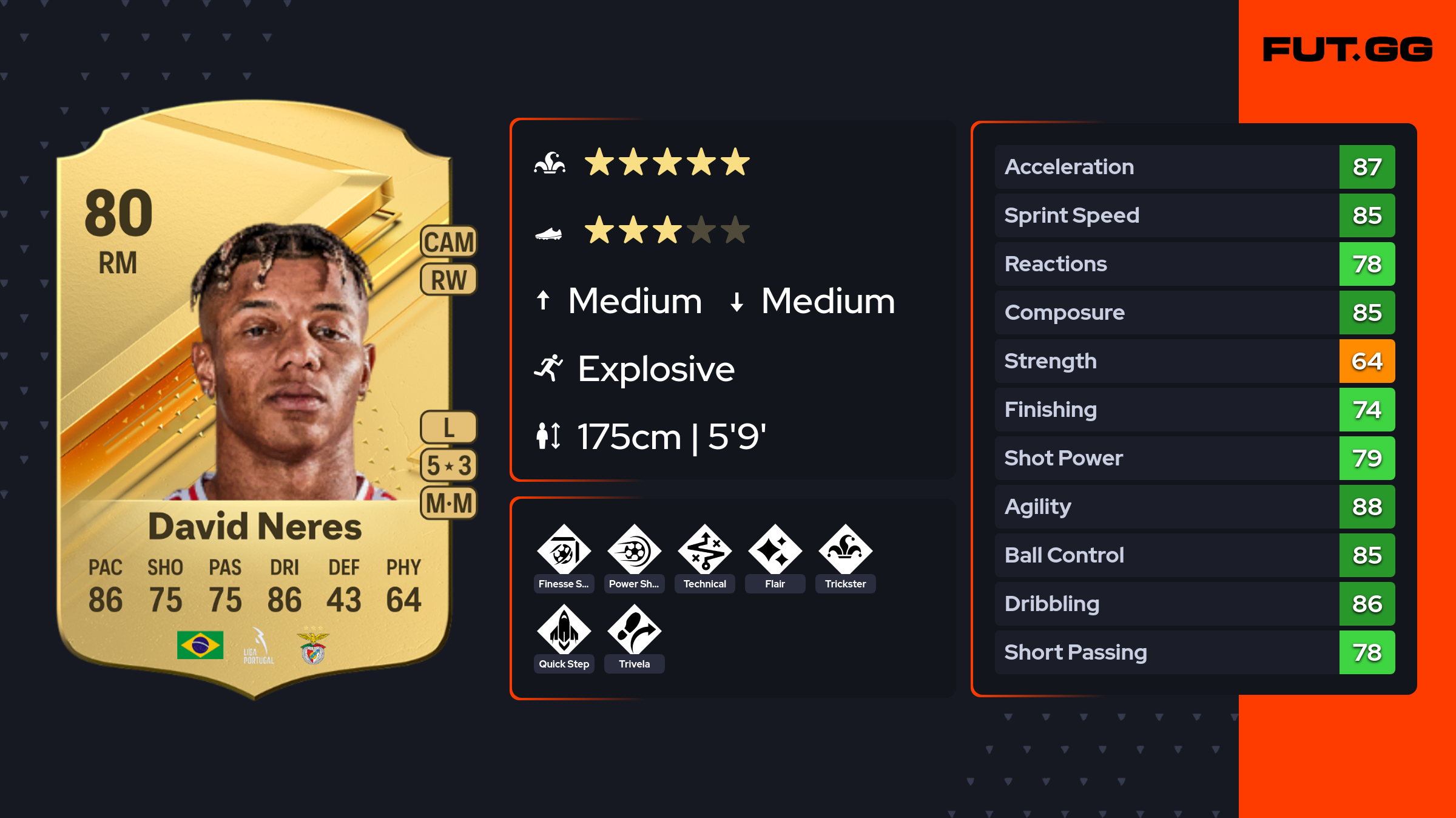 David Neres EA FC 24 Ratings, Prices, and Cards - FUT.GG