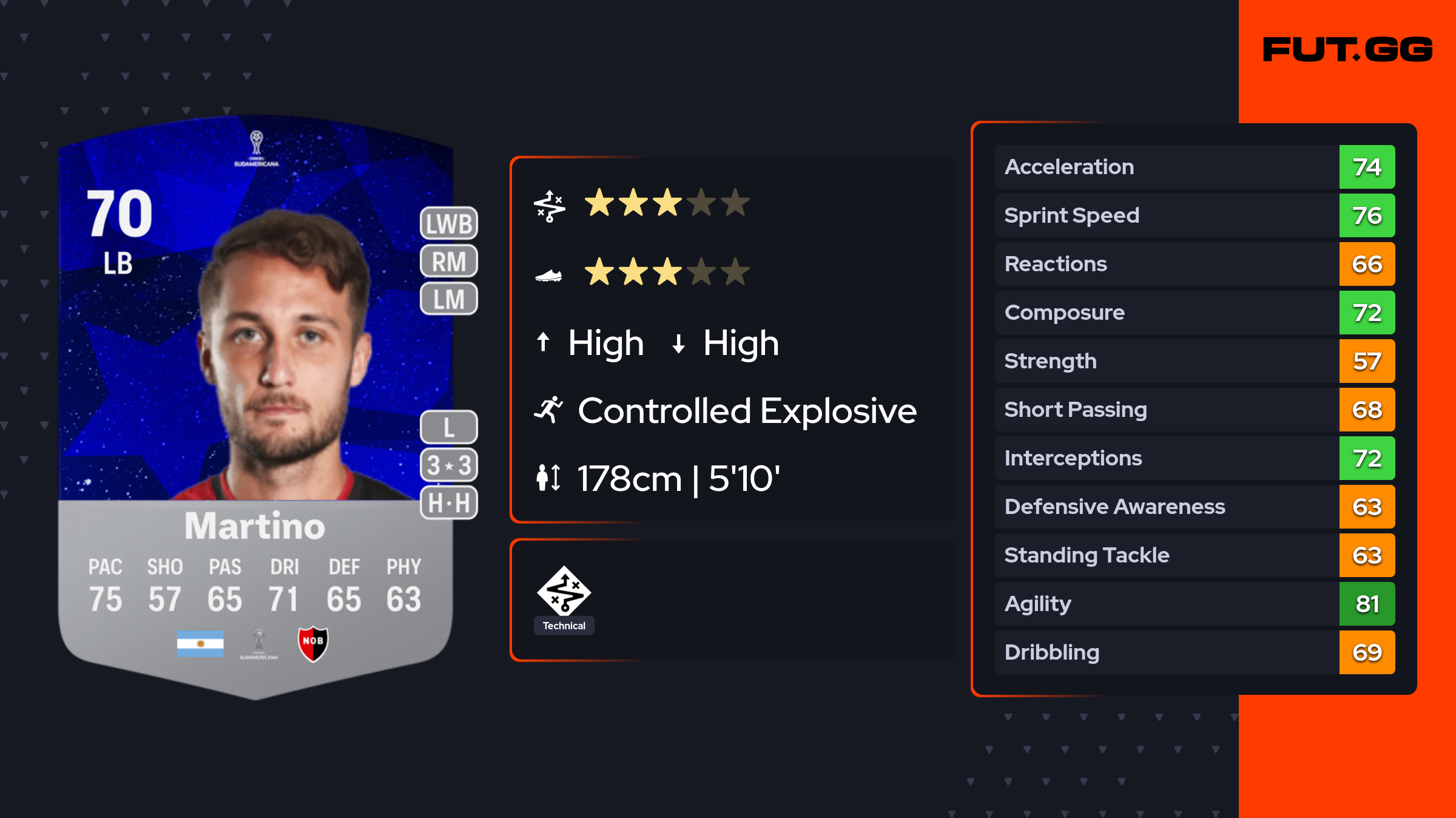 Ángelo Martino EA FC 24 Ratings, Prices, and Cards - FUT.GG