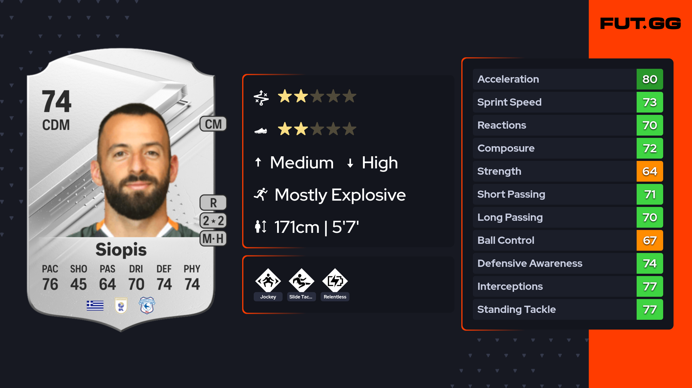 Manolis Siopis EA FC 24 Ratings, Prices, and Cards - FUT.GG