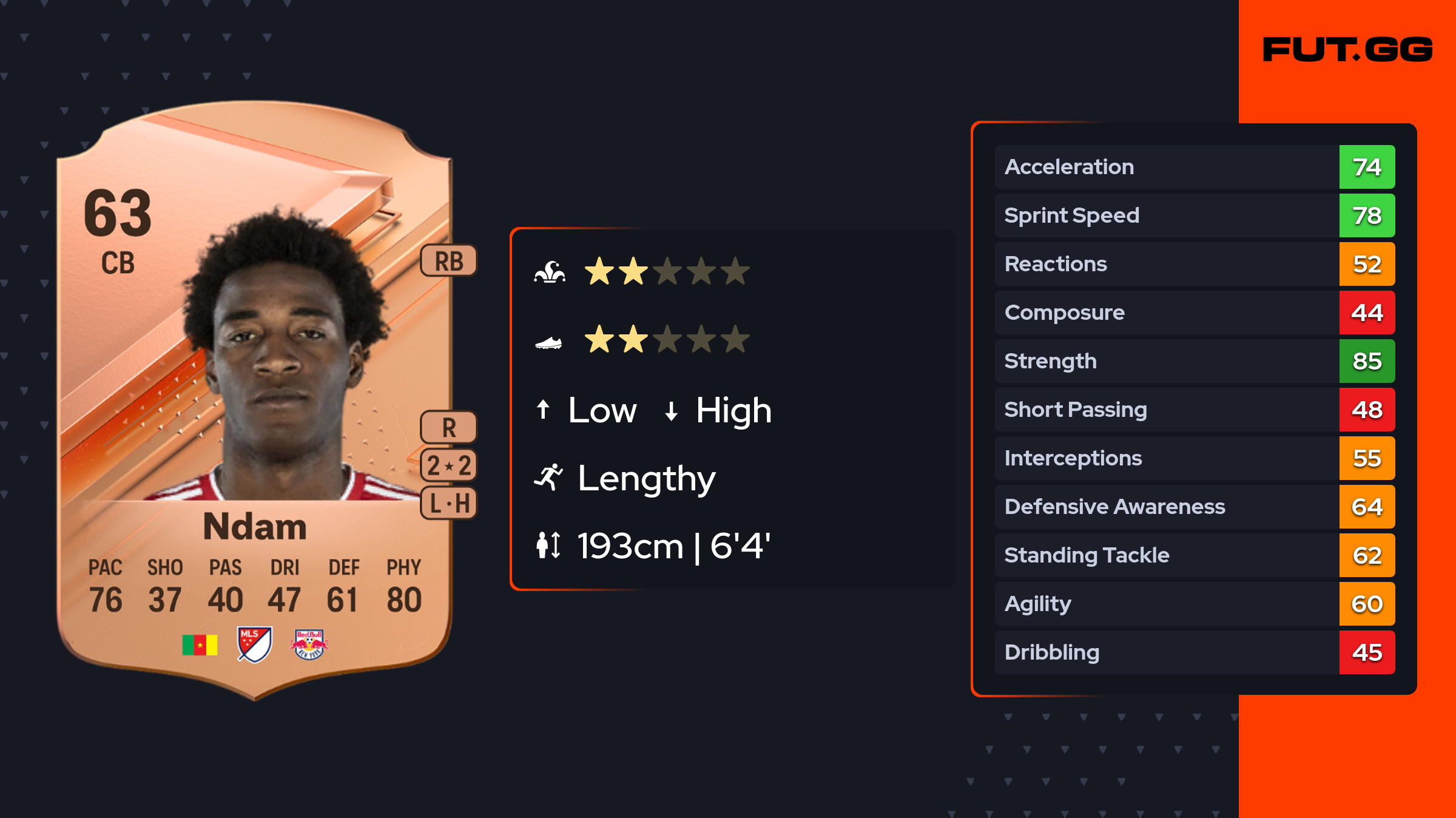 Hassan Ndam EA FC 24 Ratings, Prices, and Cards - FUT.GG