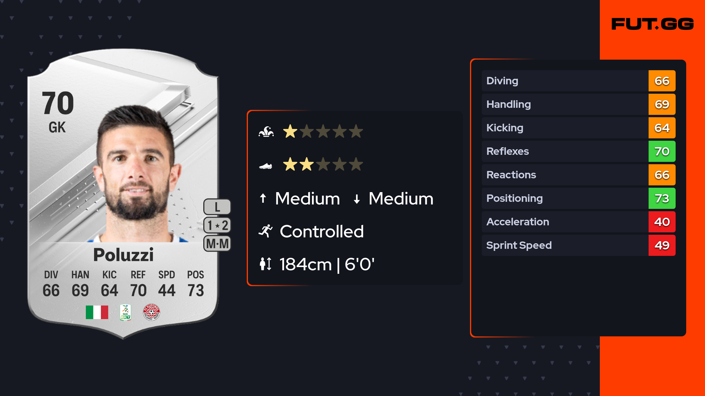 Giacomo Poluzzi EA FC 24 Ratings, Prices, and Cards - FUT.GG