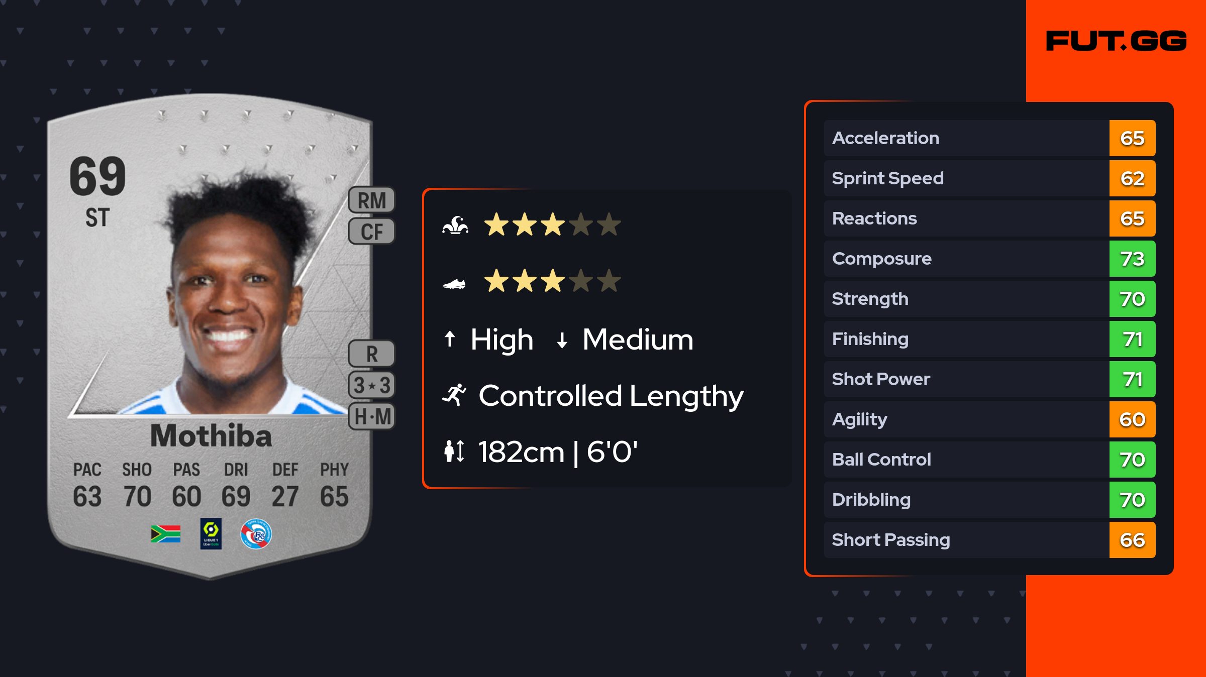Lebo Mothiba EA FC 24 Ratings, Prices, and Cards - FUT.GG
