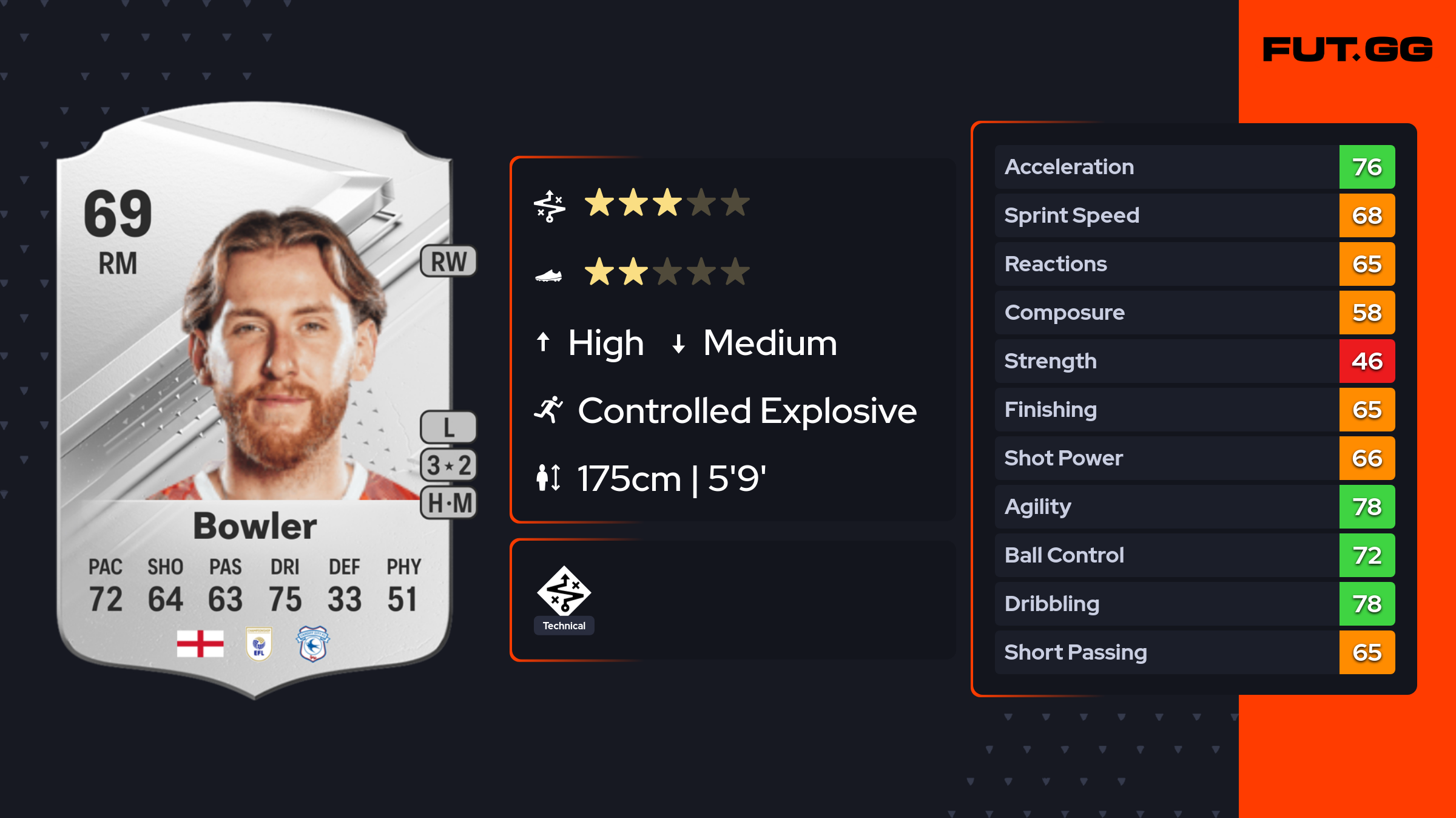 Josh Bowler EA FC 24 Ratings, Prices, and Cards - FUT.GG