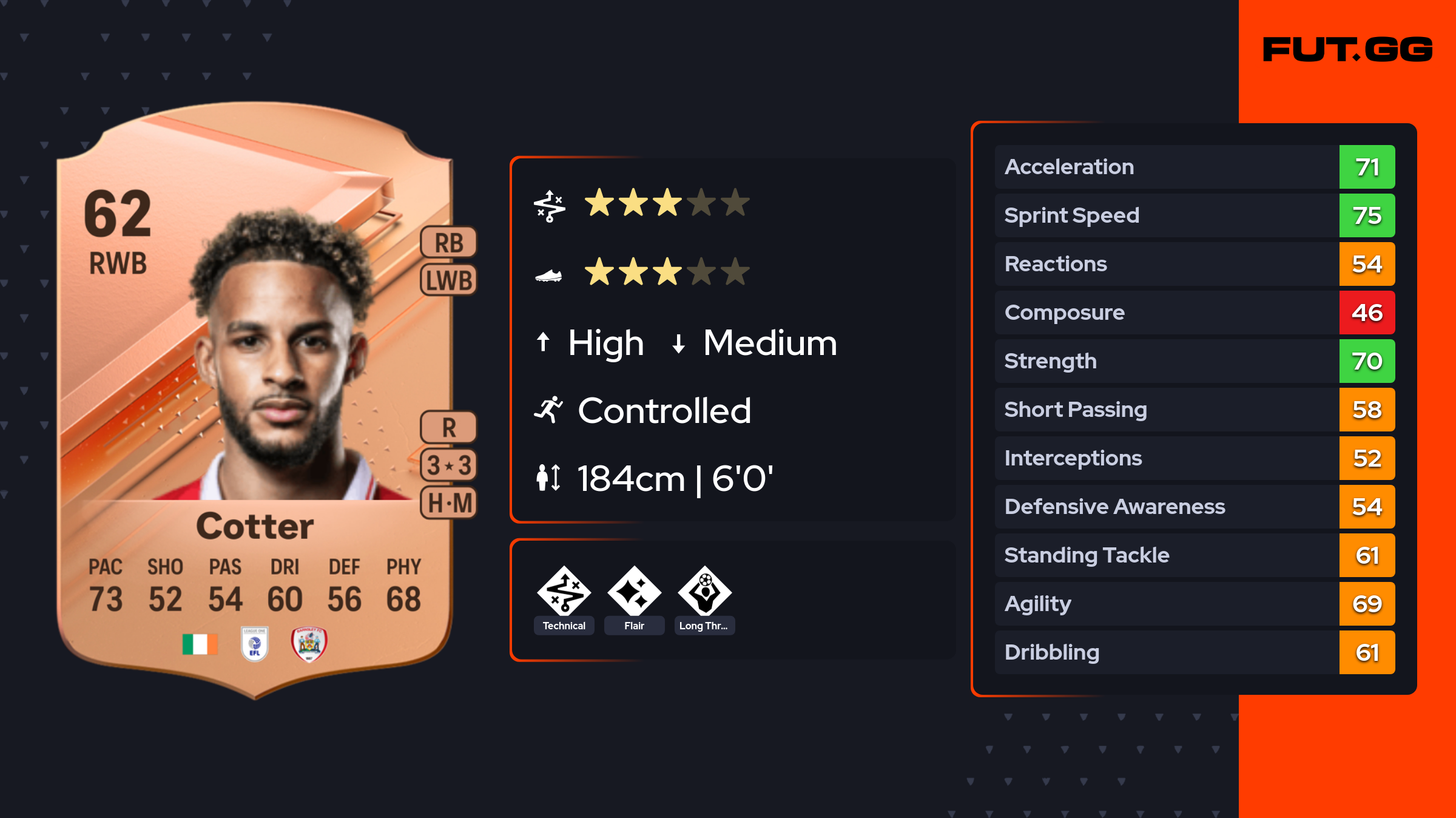 Barry Cotter EA FC 24 Ratings, Prices, and Cards - FUT.GG