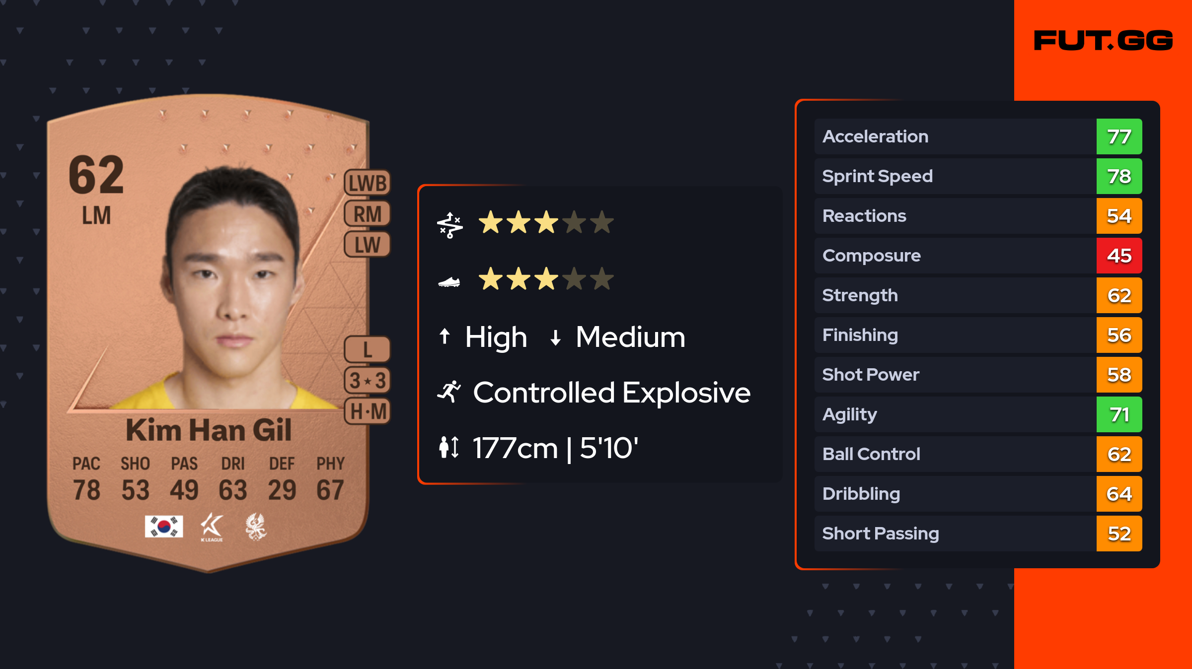 Kim Han Gil EA FC 24 Ratings, Prices, and Cards - FUT.GG
