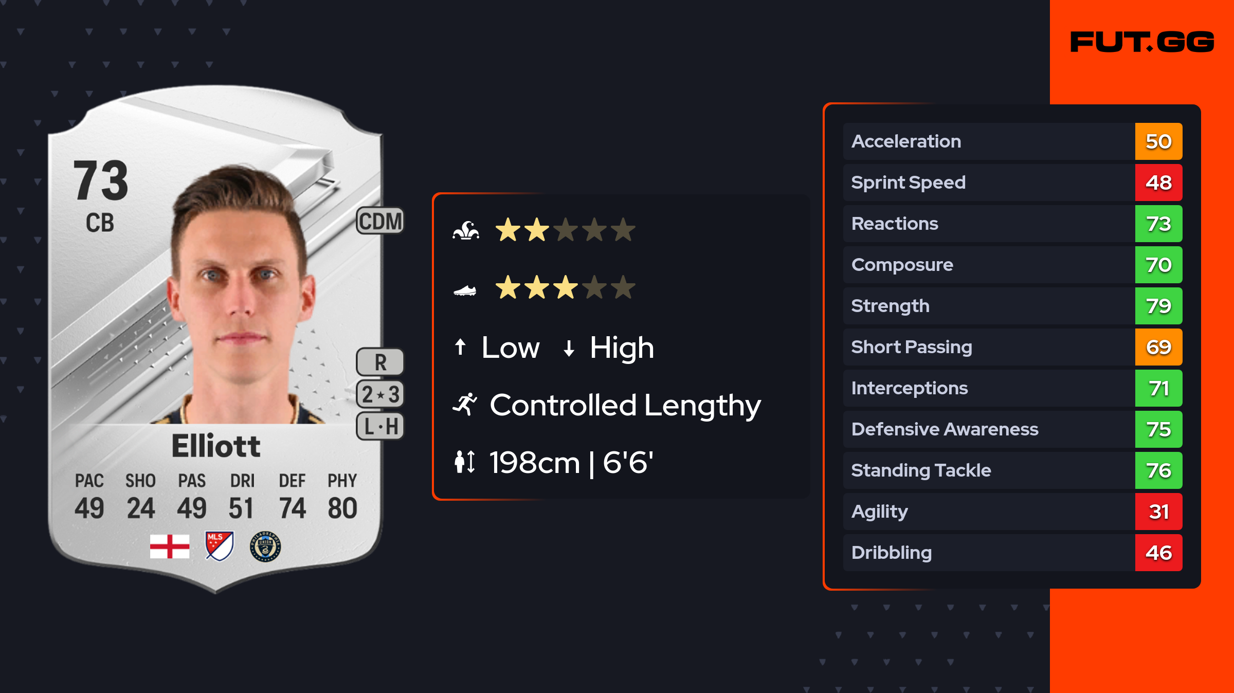 Jack Elliott EA FC 24 Ratings, Prices, and Cards - FUT.GG