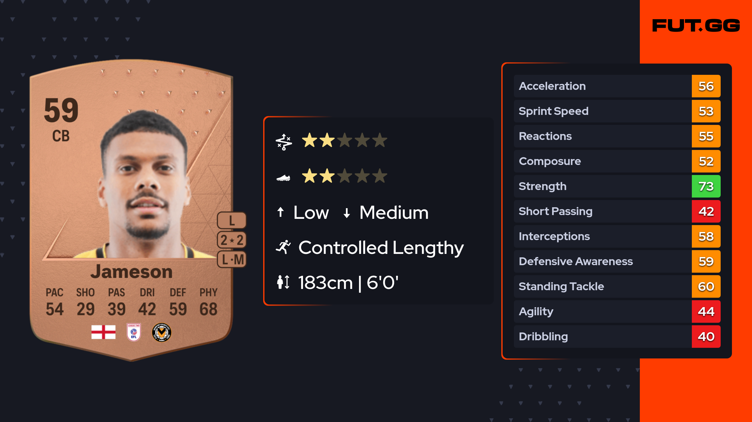Kyle Jameson EA FC 24 Ratings, Prices, and Cards - FUT.GG