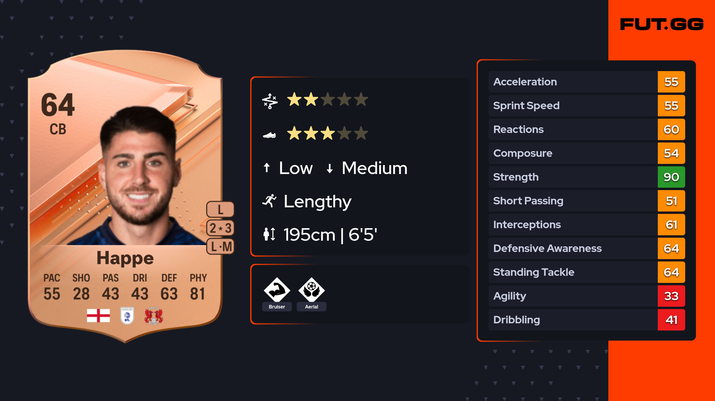 Dan Happe EA FC 24 Ratings, Prices, and Cards - FUT.GG