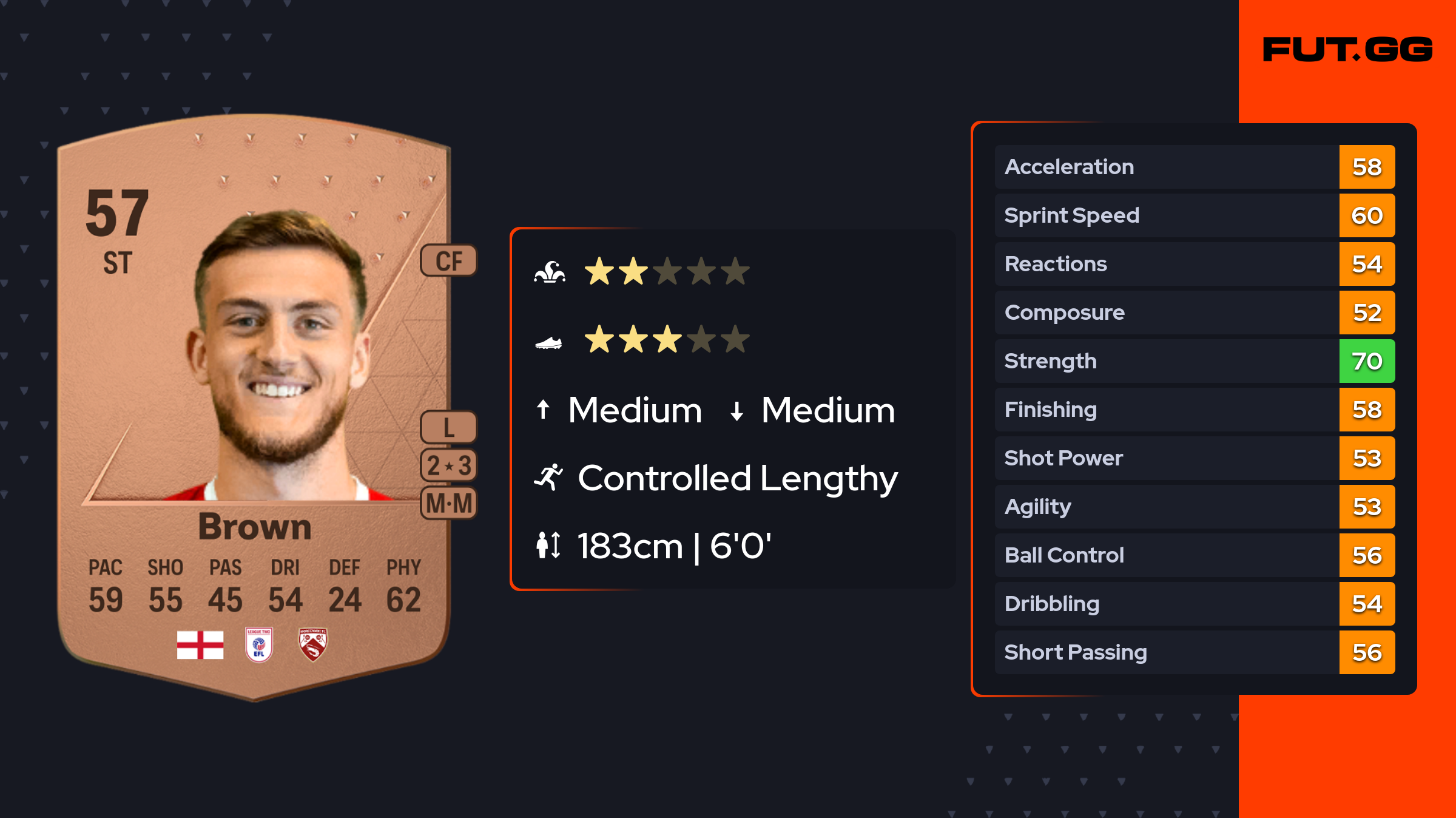 Charlie Brown EA FC 24 Ratings, Prices, and Cards - FUT.GG