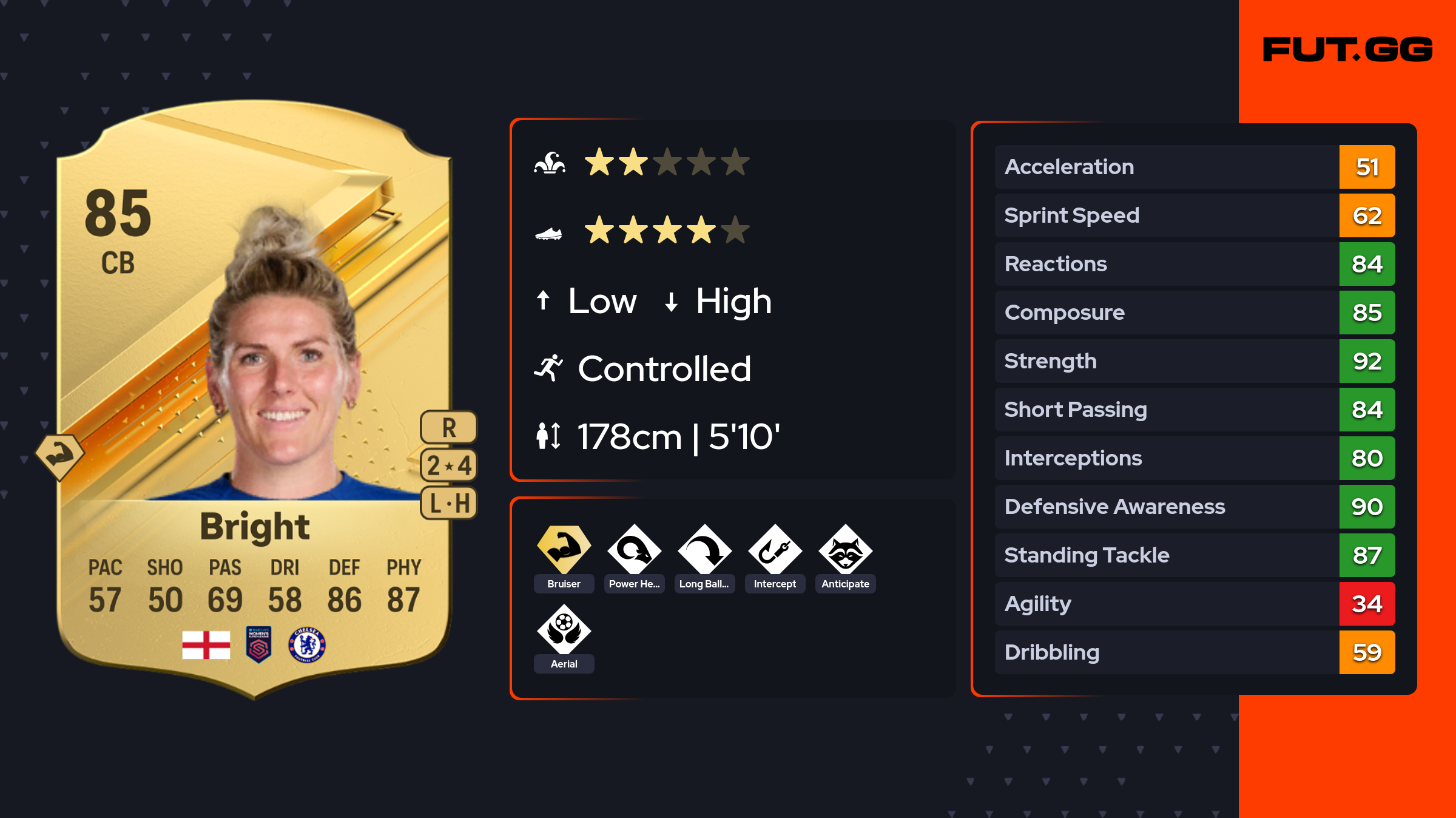 Millie Bright EA FC 24 Ratings, Prices, and Cards - FUT.GG