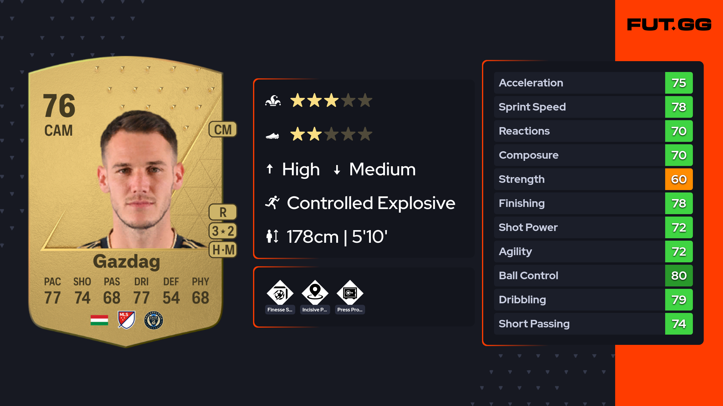 Dániel Gazdag EA FC 24 Ratings, Prices, and Cards - FUT.GG