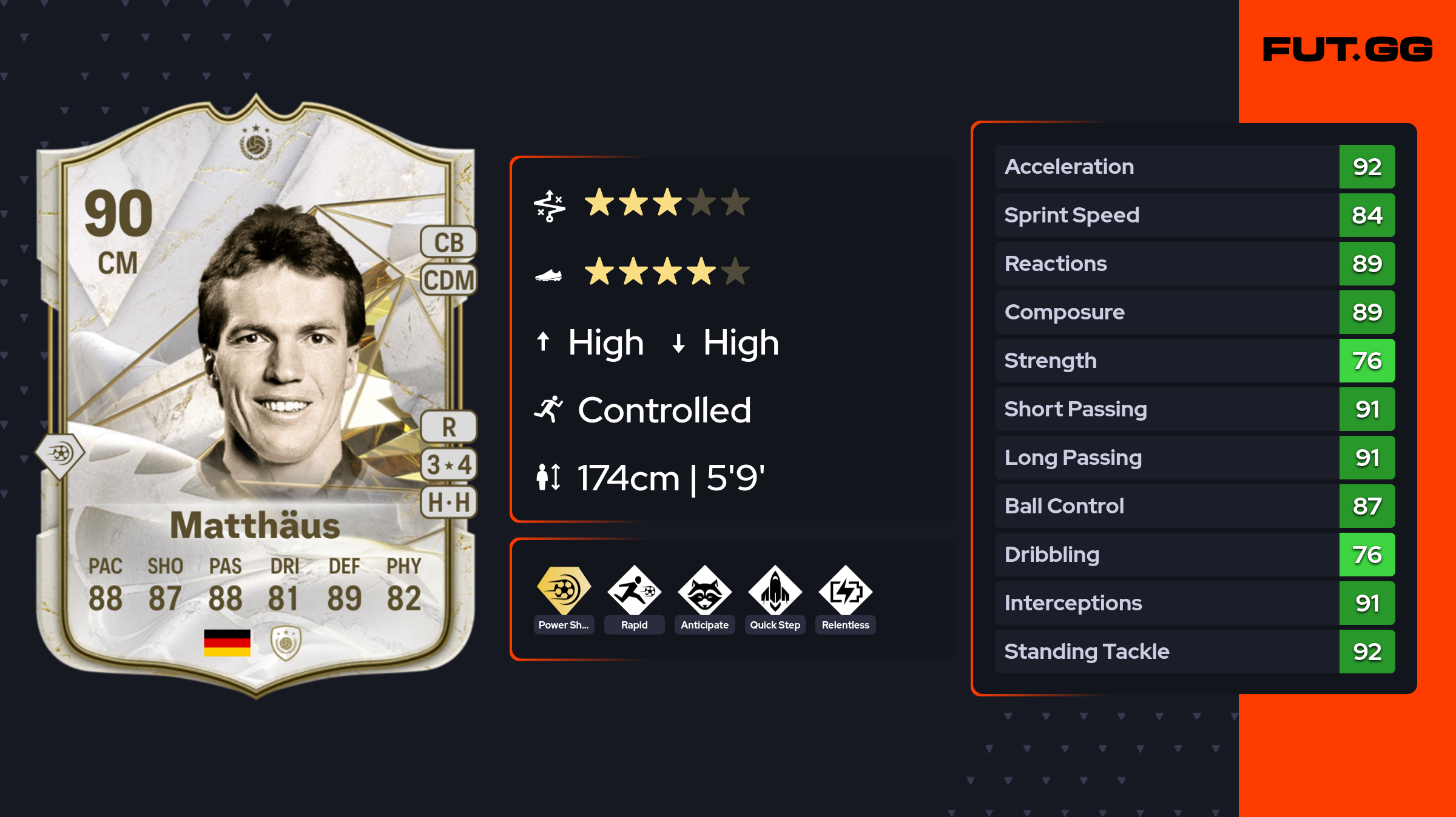 Lothar Matthäus EA FC 24 Ratings, Prices, and Cards - FUT.GG