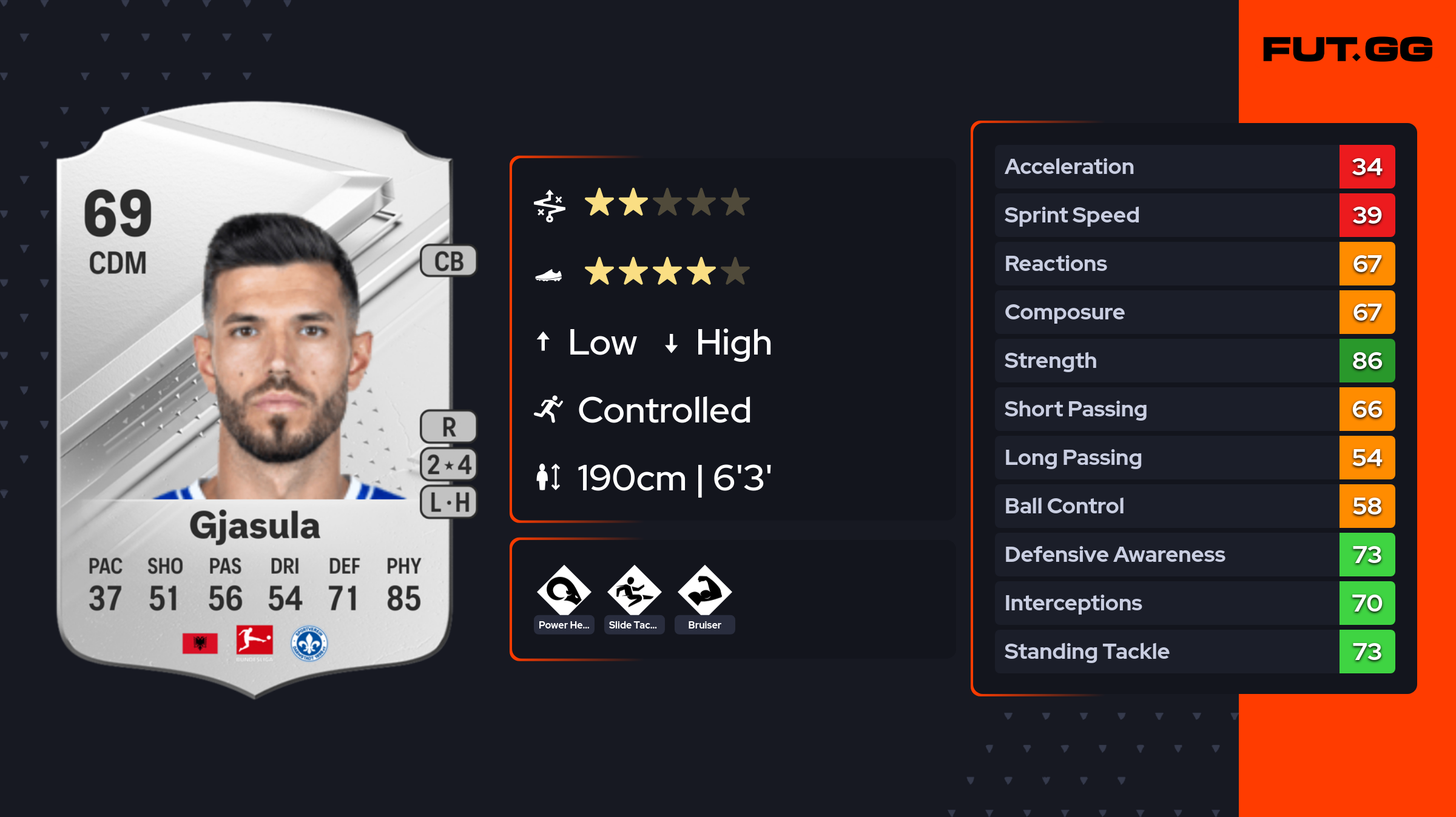 Klaus Gjasula EA FC 24 Ratings, Prices, and Cards - FUT.GG
