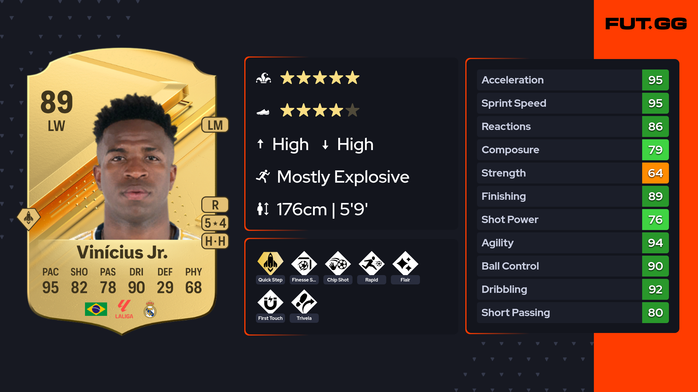 Vinícius Jr. EA FC 24 Ratings, Prices, and Cards - FUT.GG