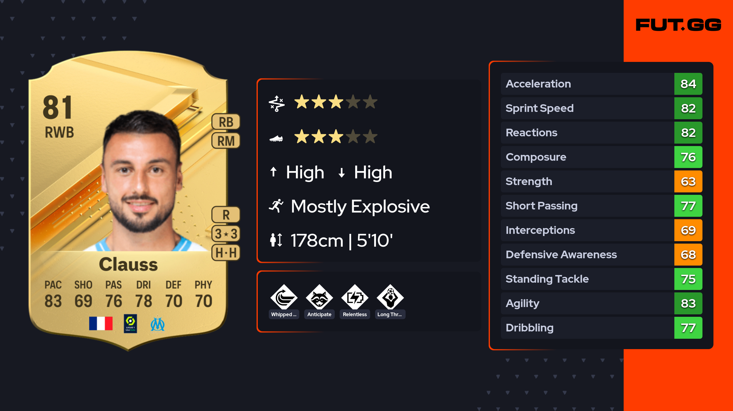 Jonathan Clauss EA FC 24 Ratings, Prices, and Cards - FUT.GG