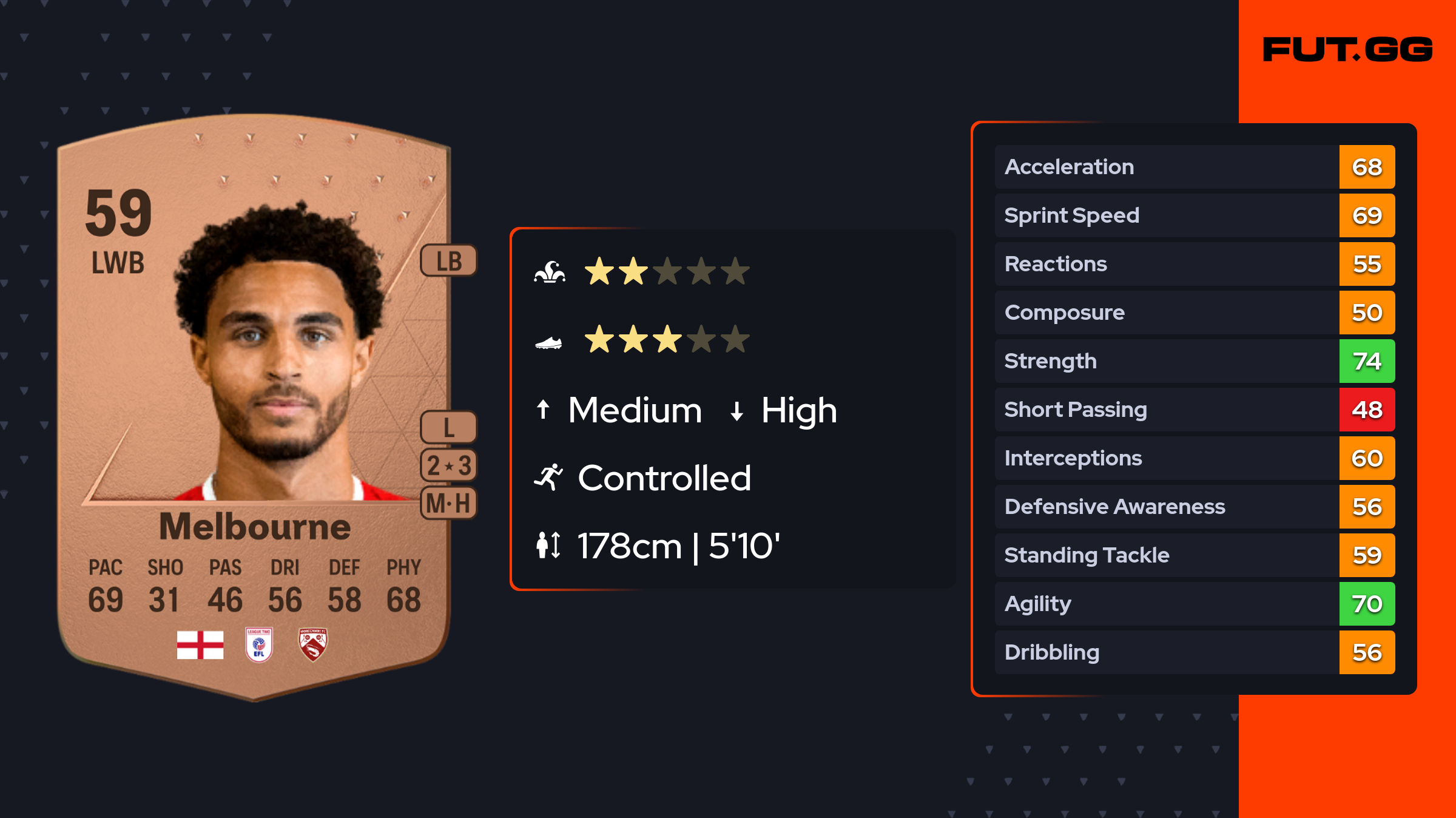 Max Melbourne EA FC 24 Ratings, Prices, and Cards - FUT.GG