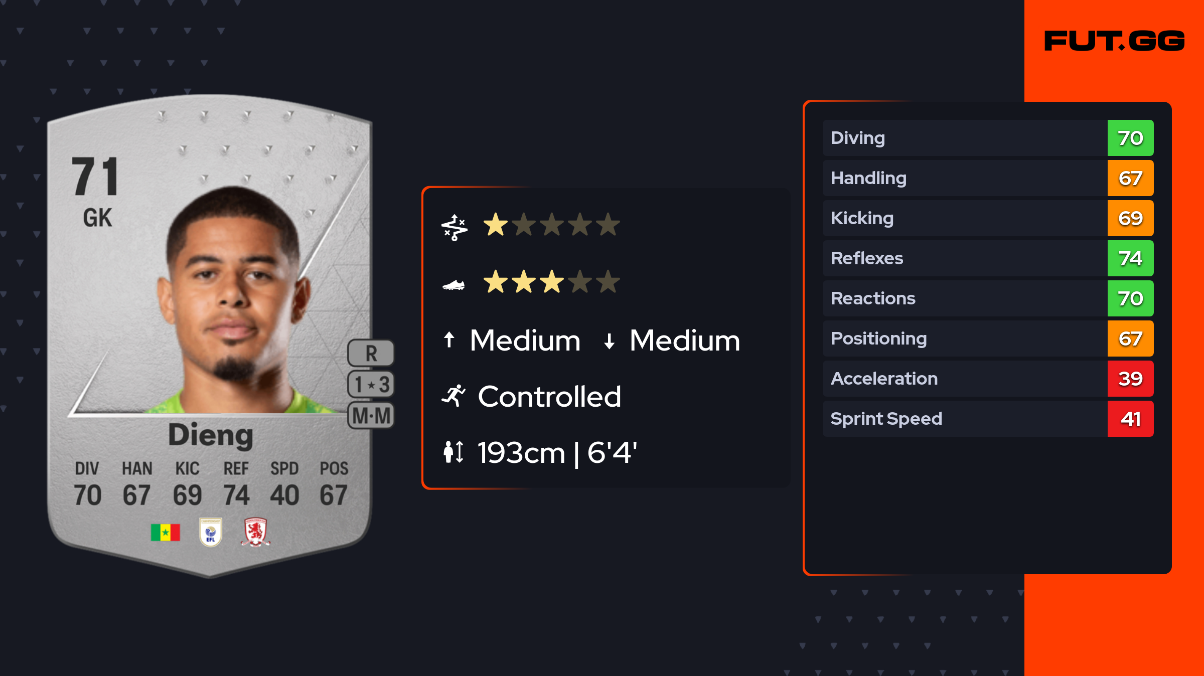 Seny Dieng EA FC 24 Ratings, Prices, and Cards - FUT.GG