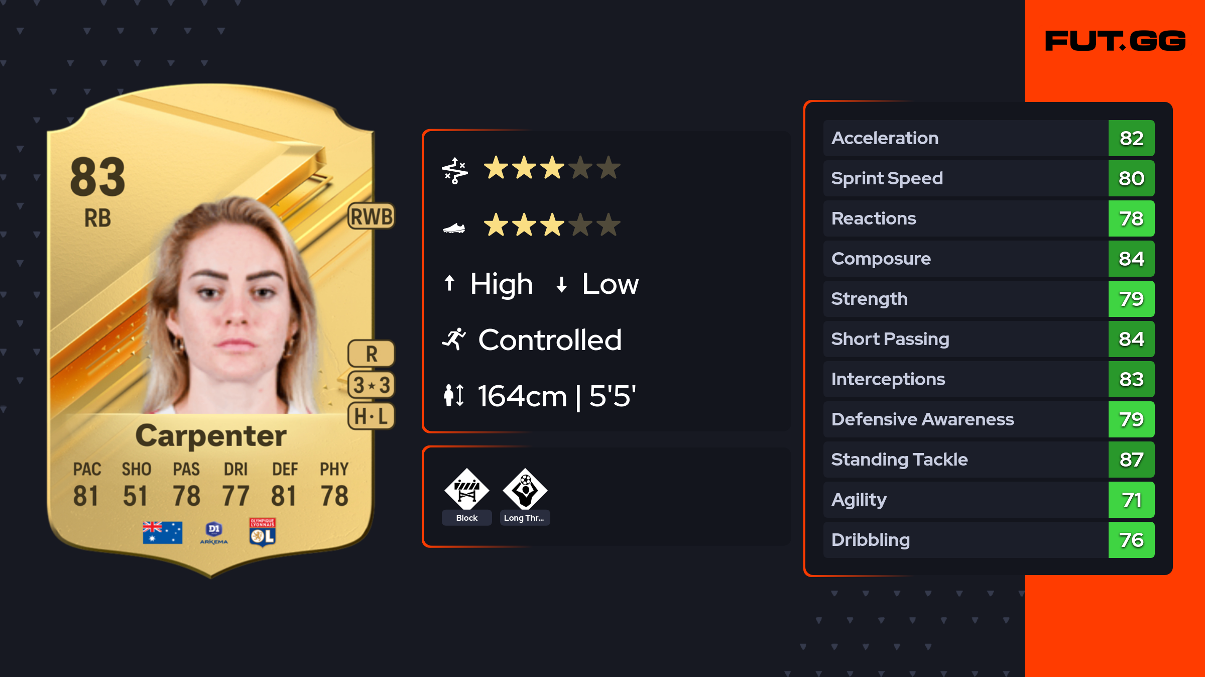 Ellie Carpenter EA FC 24 Ratings, Prices, and Cards - FUT.GG
