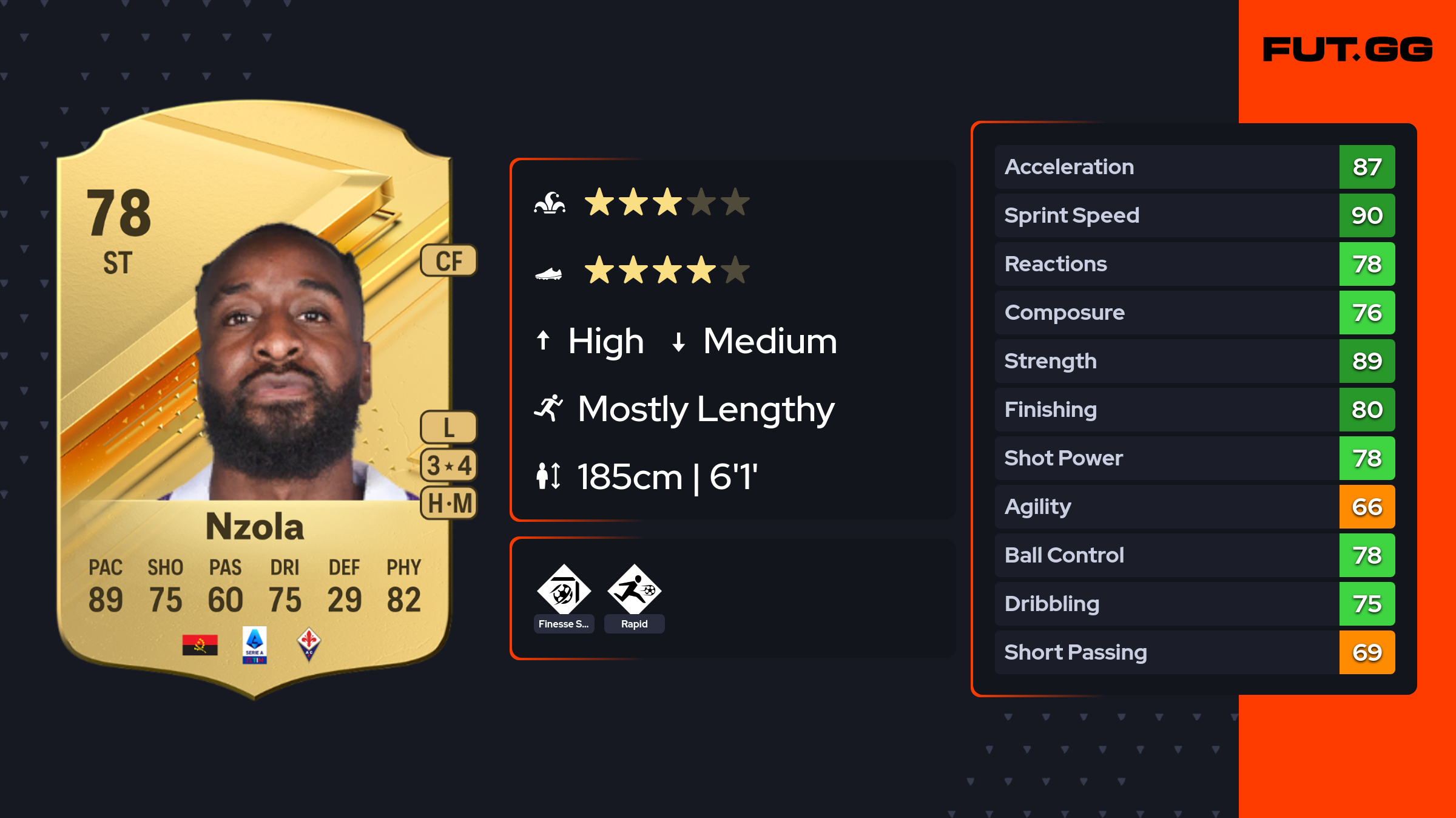 M'Bala Nzola EA FC 24 Ratings, Prices, and Cards - FUT.GG