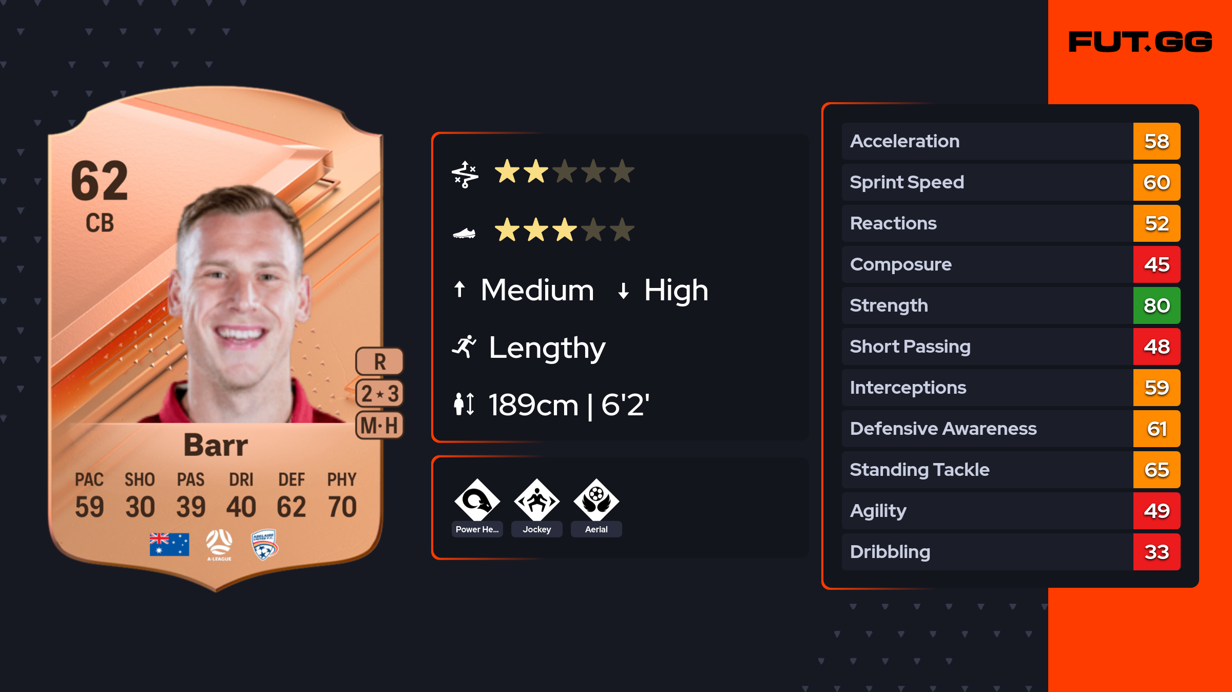 Lachlan Barr EA FC 24 Ratings, Prices, and Cards - FUT.GG