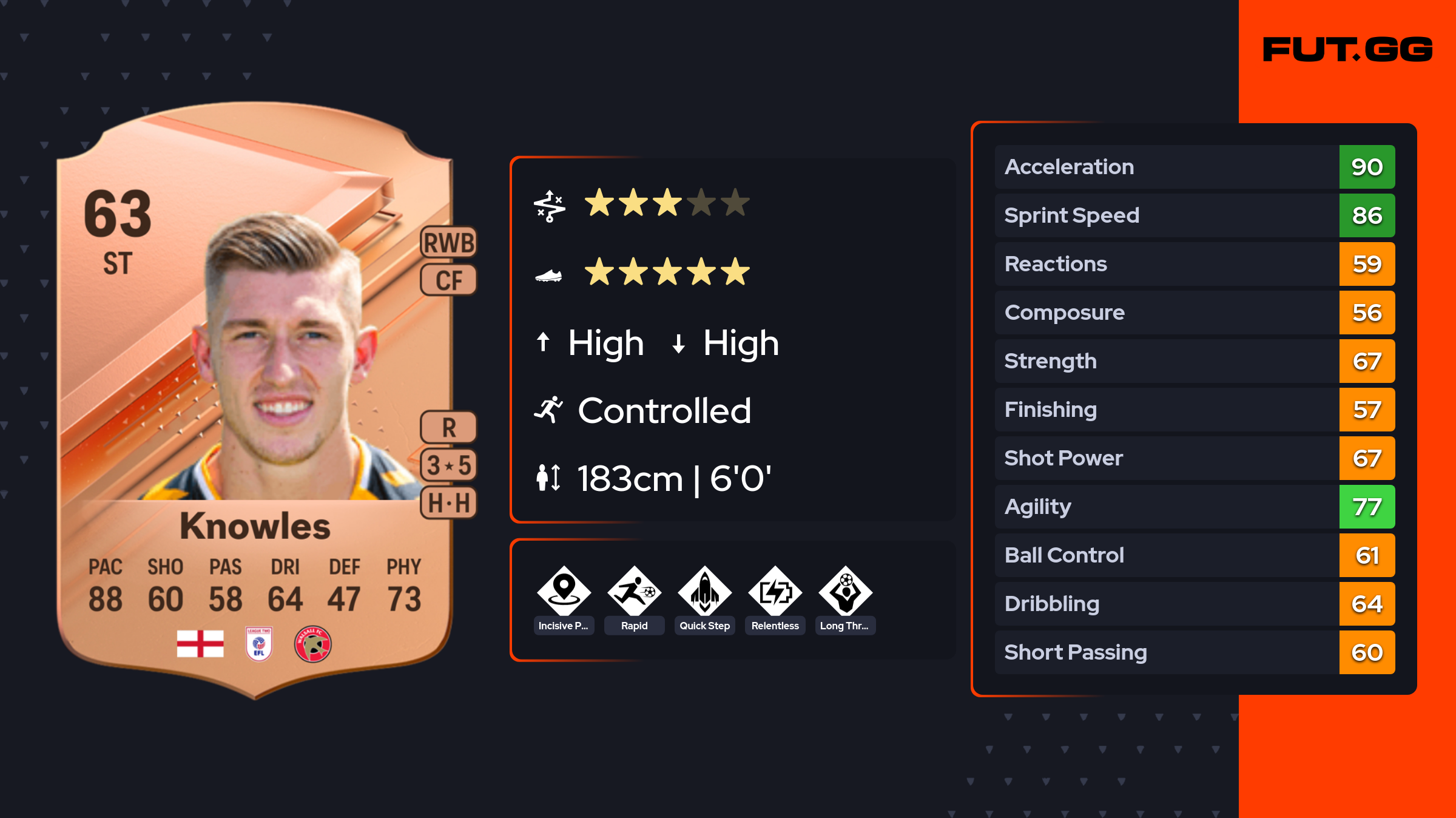 Tom Knowles EA FC 24 Ratings, Prices, and Cards - FUT.GG