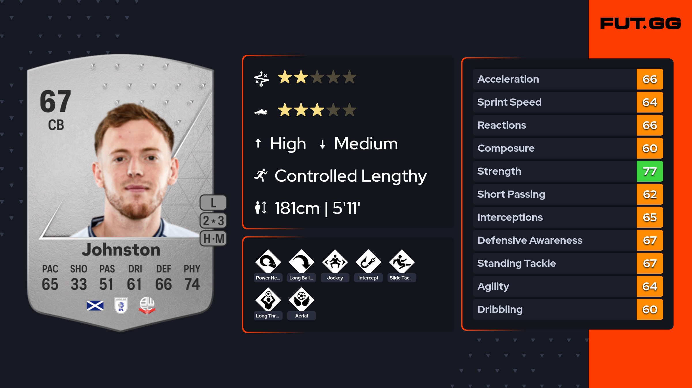 George Johnston EA FC 24 Ratings, Prices, and Cards - FUT.GG