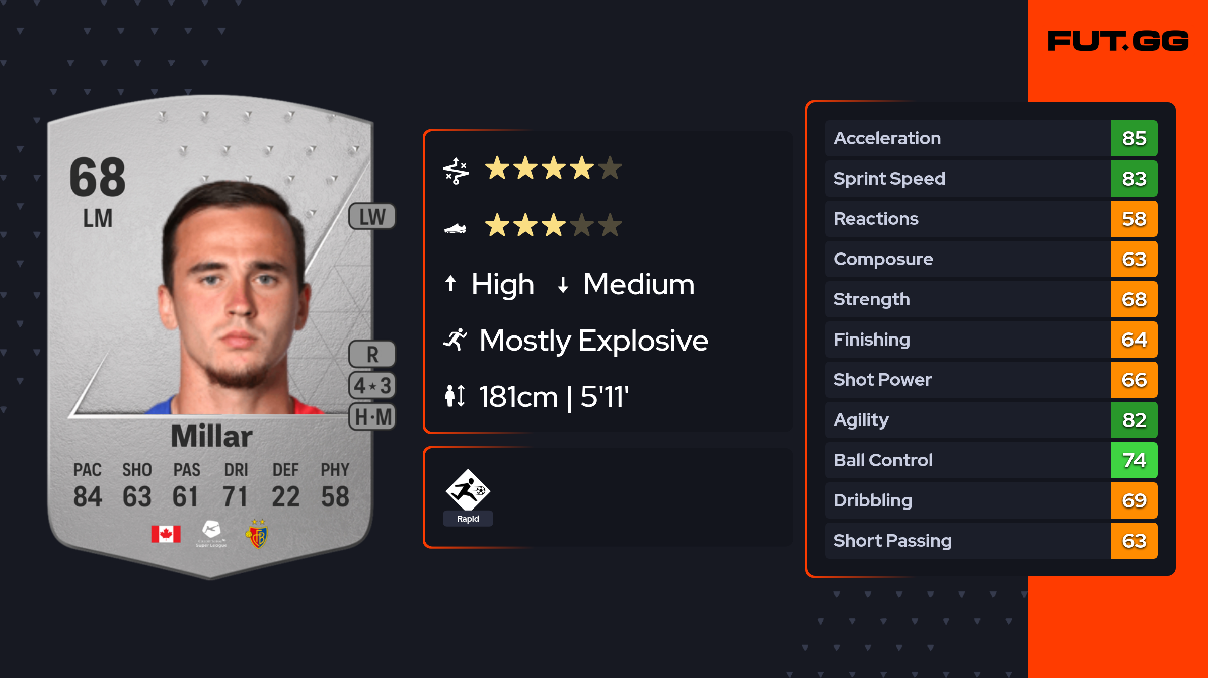 Liam Millar EA FC 24 Ratings, Prices, and Cards - FUT.GG