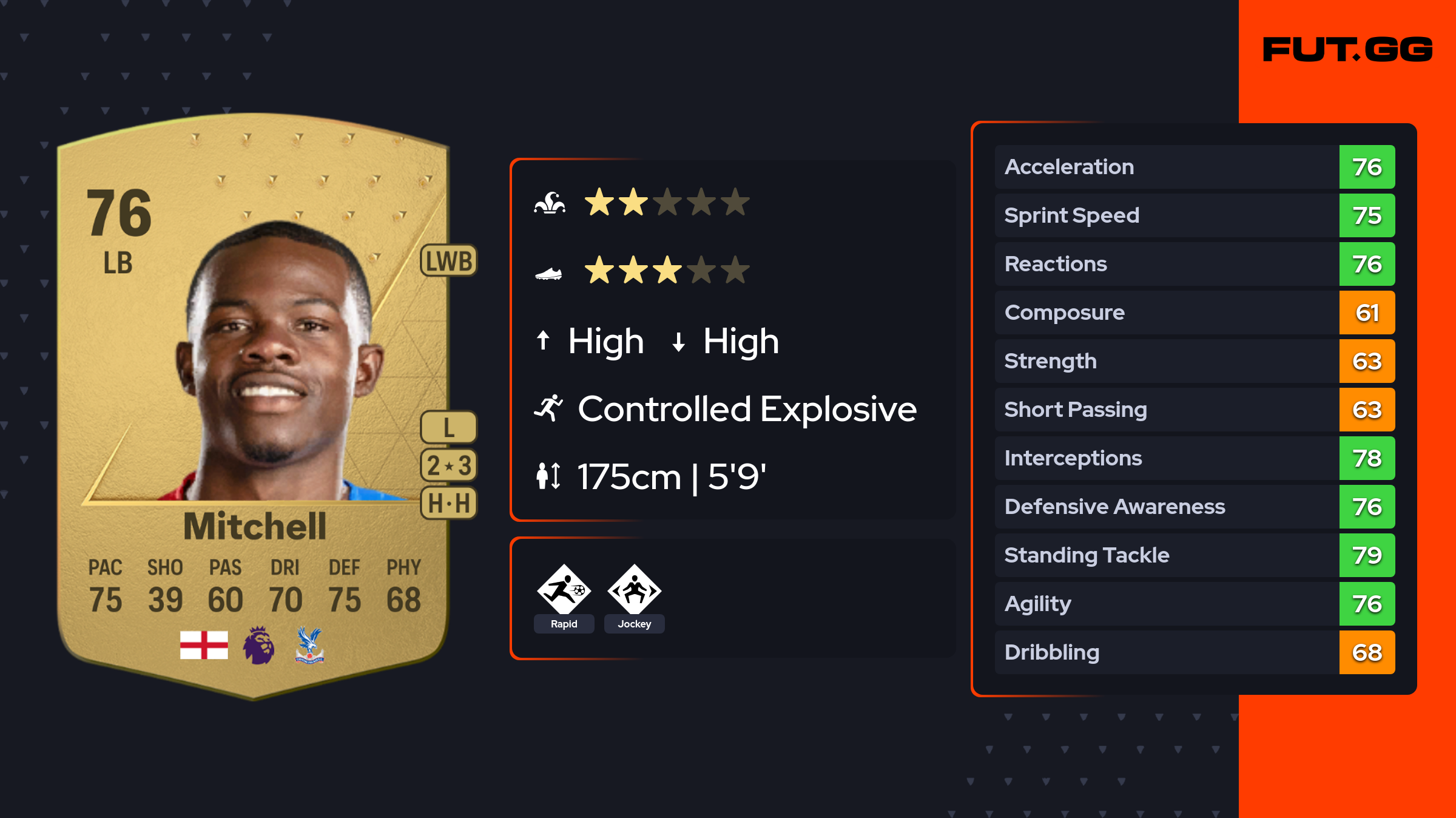 Tyrick Mitchell EA FC 24 Ratings, Prices, and Cards - FUT.GG