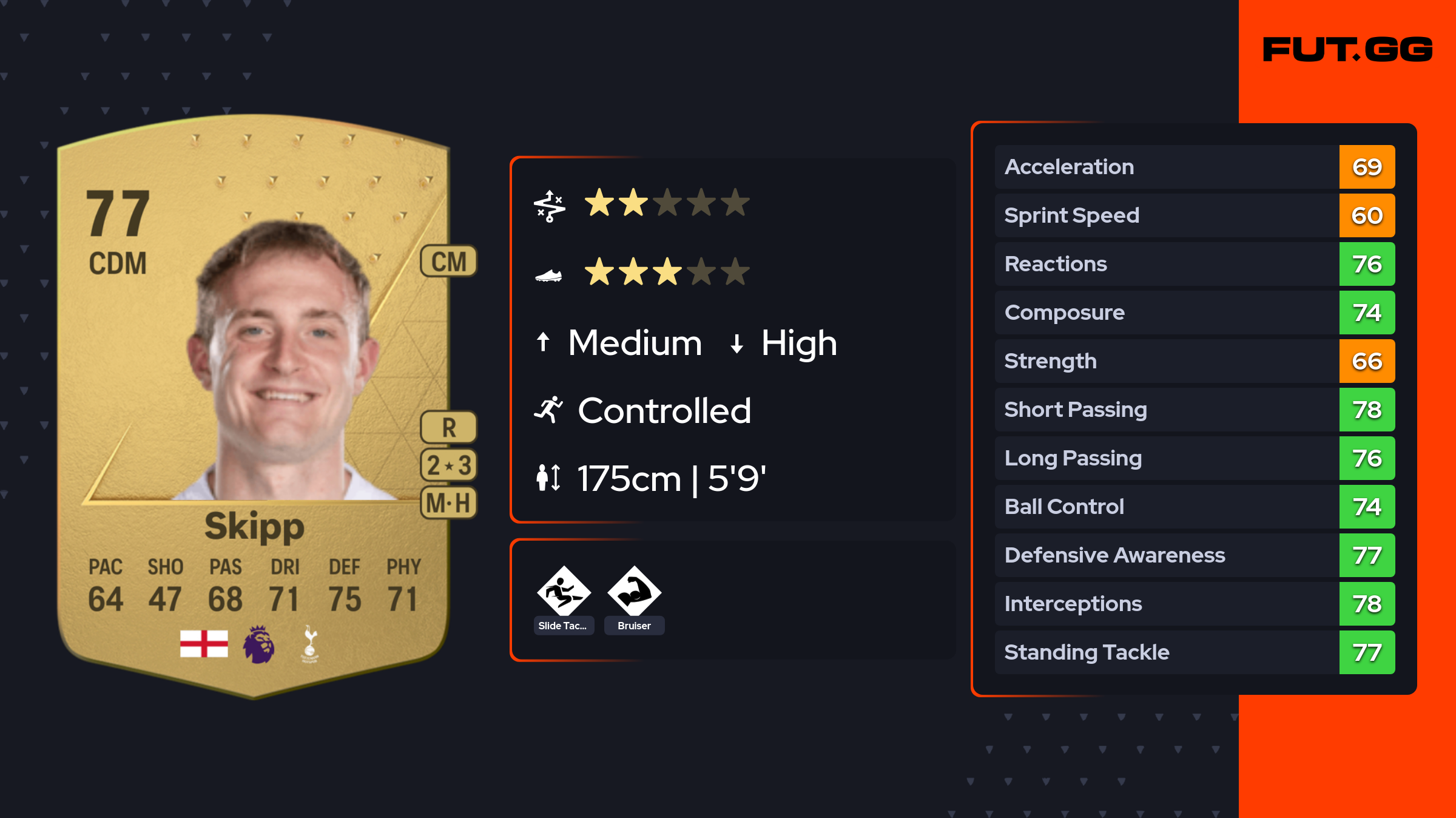 Oliver Skipp EA FC 24 Ratings, Prices, and Cards - FUT.GG