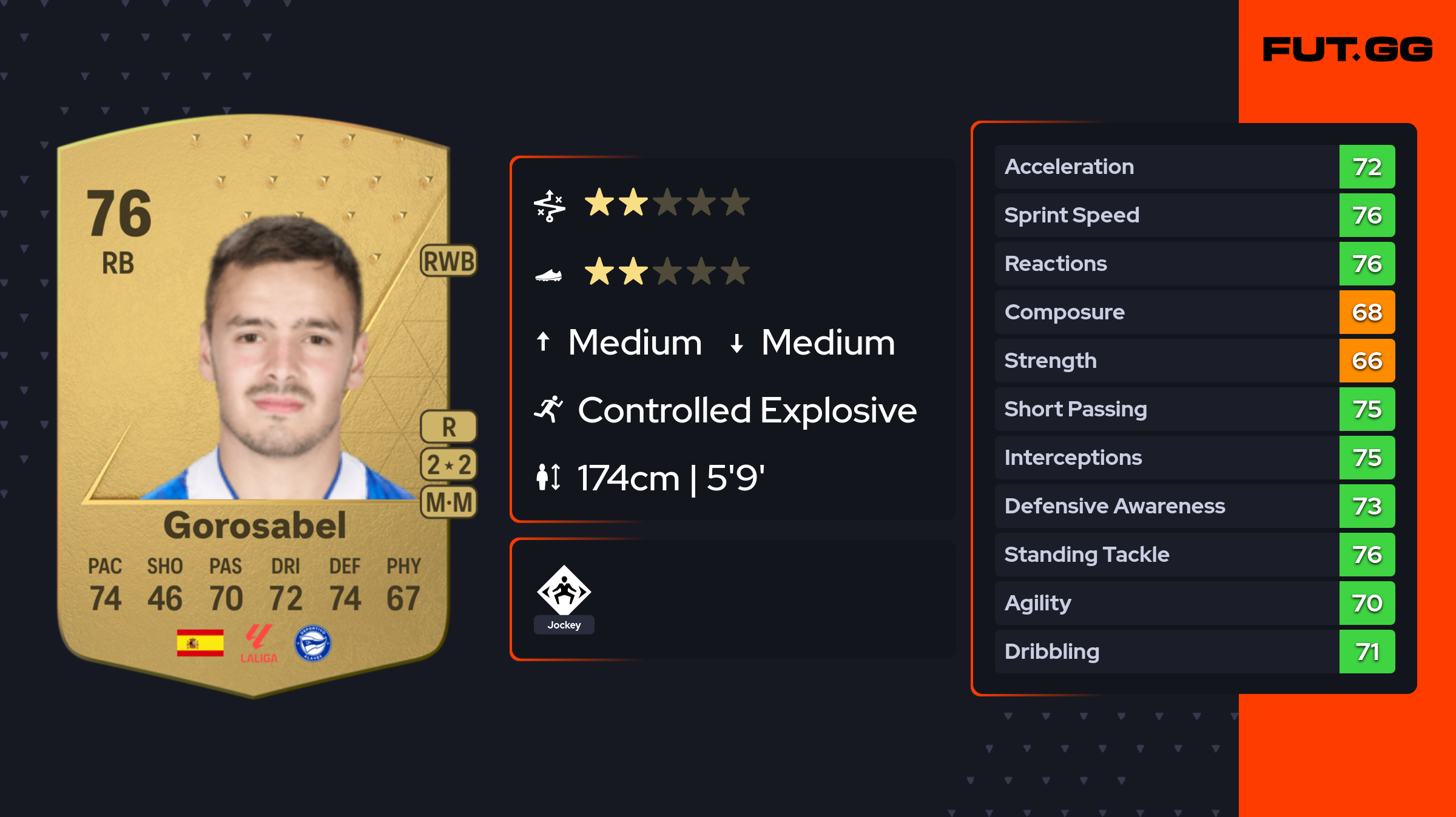 Gorosabel EA FC 24 Ratings, Prices, and Cards - FUT.GG