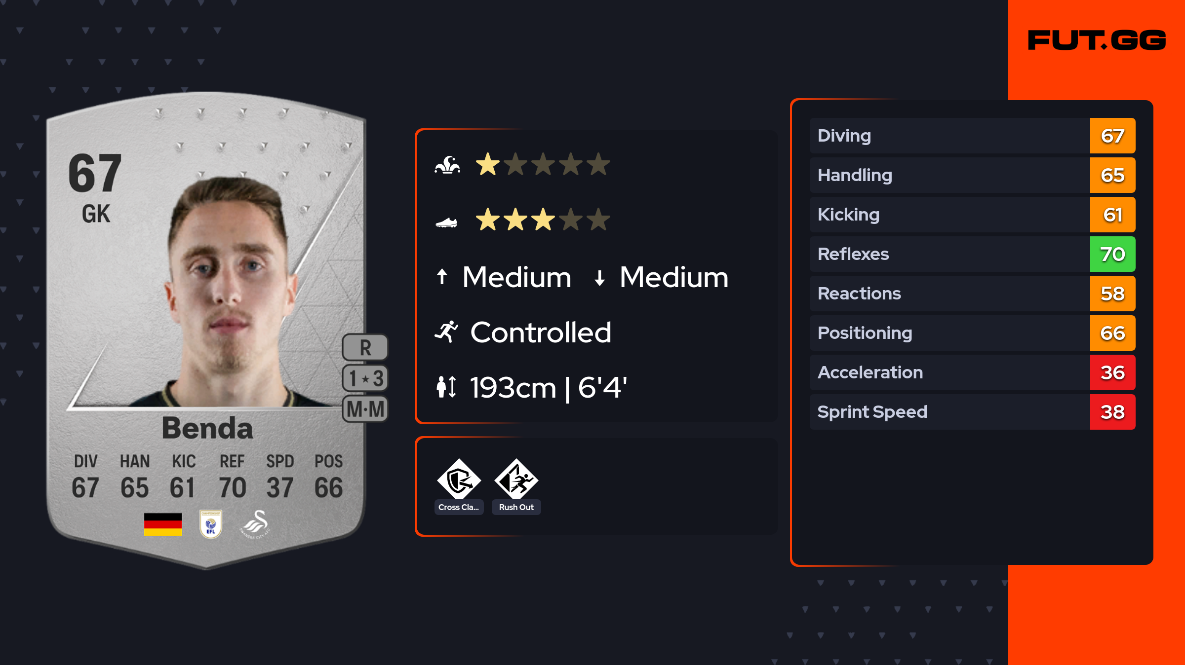 Steven Benda EA FC 24 Ratings, Prices, and Cards - FUT.GG