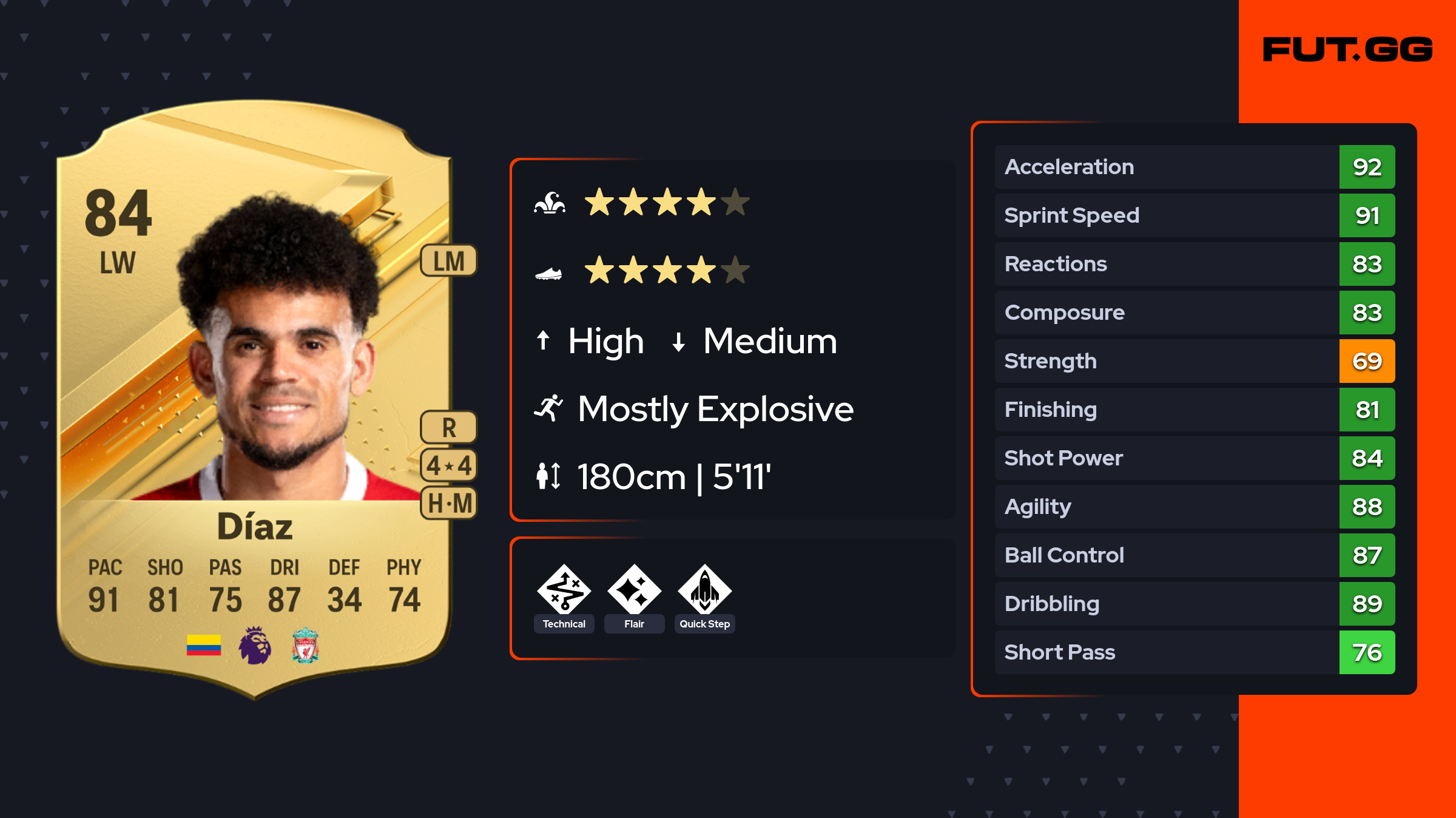 Luis Díaz EA FC 24 Ratings, Prices, and Cards - FUT.GG
