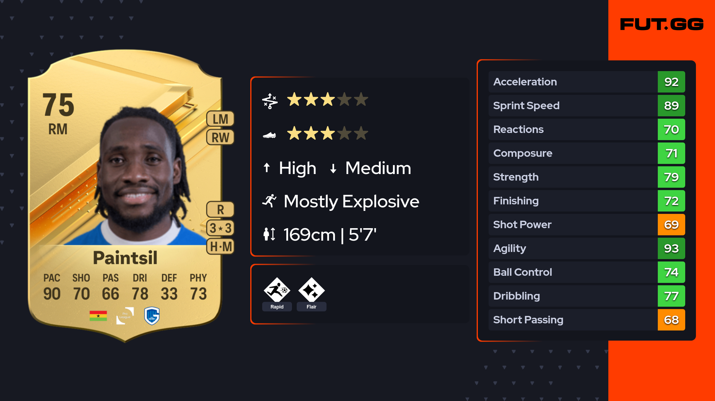 Joseph Paintsil EA FC 24 Ratings, Prices, and Cards - FUT.GG