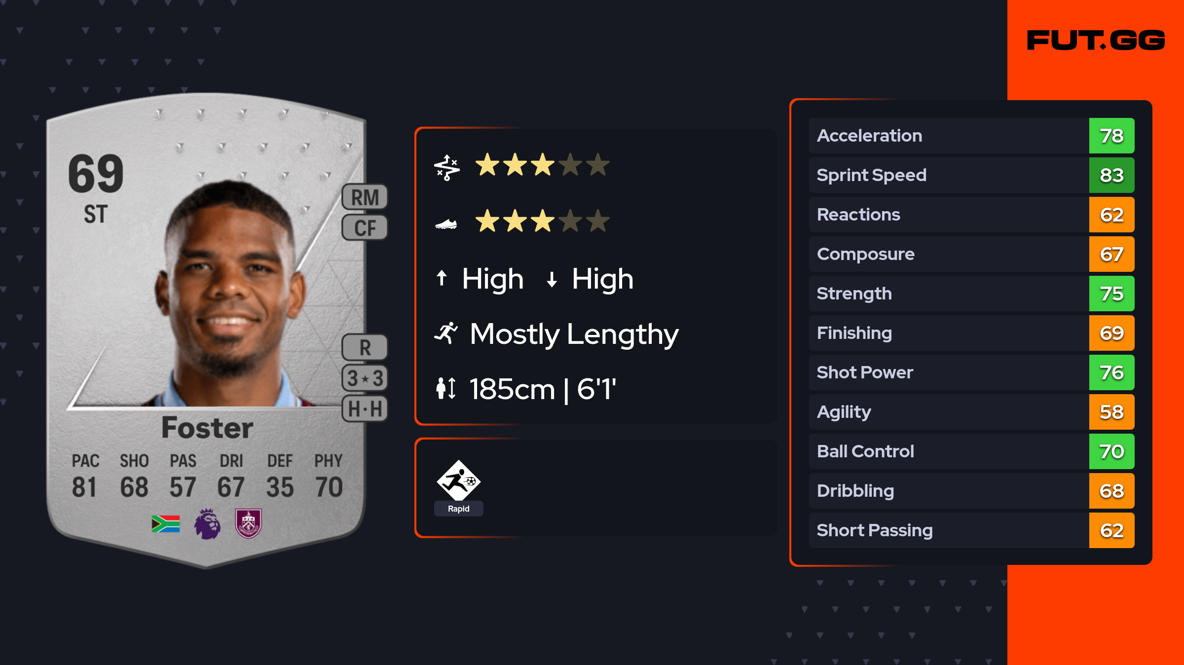 Lyle Foster EA FC 24 Ratings, Prices, and Cards - FUT.GG