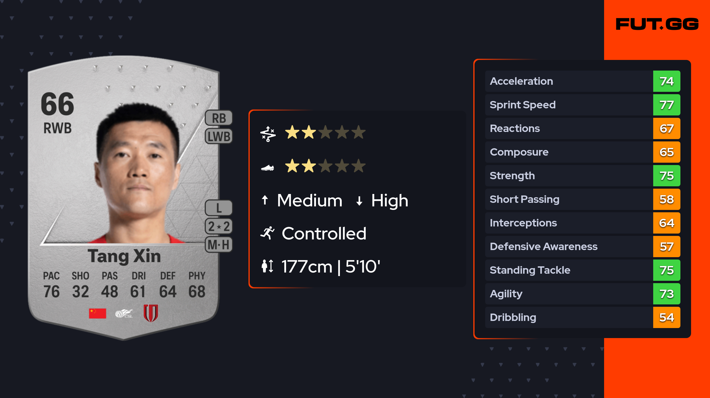 Tang Xin EA FC 24 Ratings, Prices, and Cards - FUT.GG