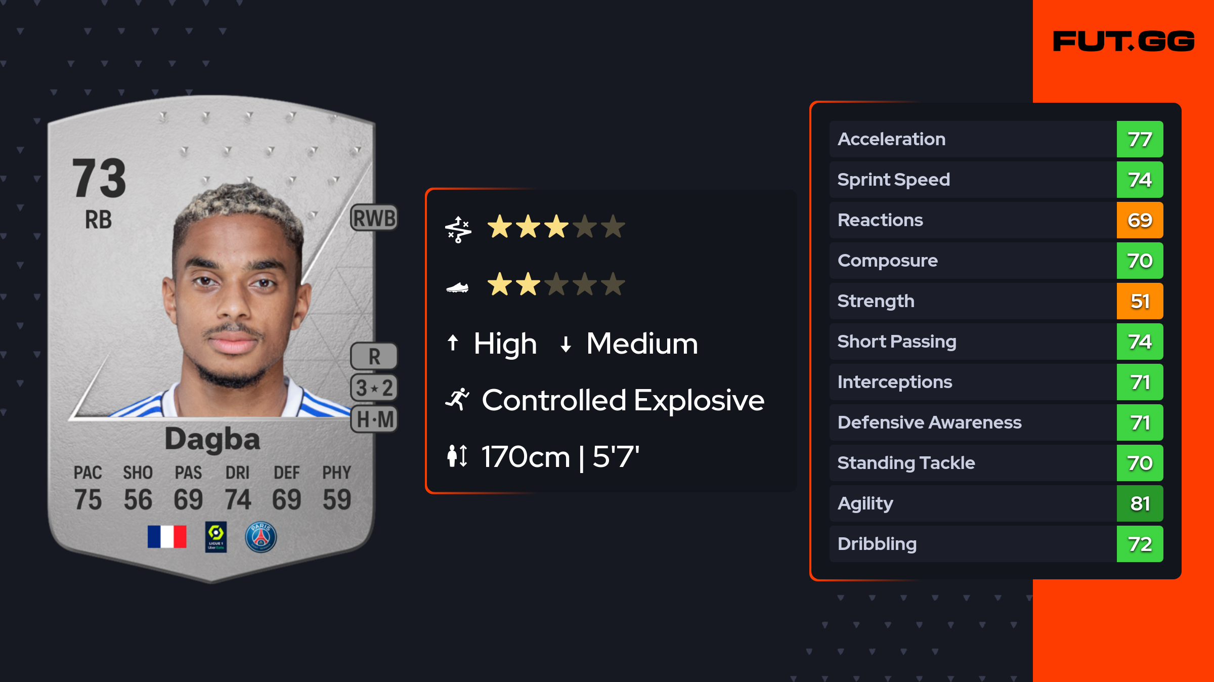Colin Dagba EA FC 24 Ratings, Prices, and Cards - FUT.GG